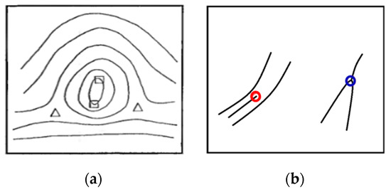 Entropy-Based Clustering Algorithm for Fingerprint Singular Point Detection