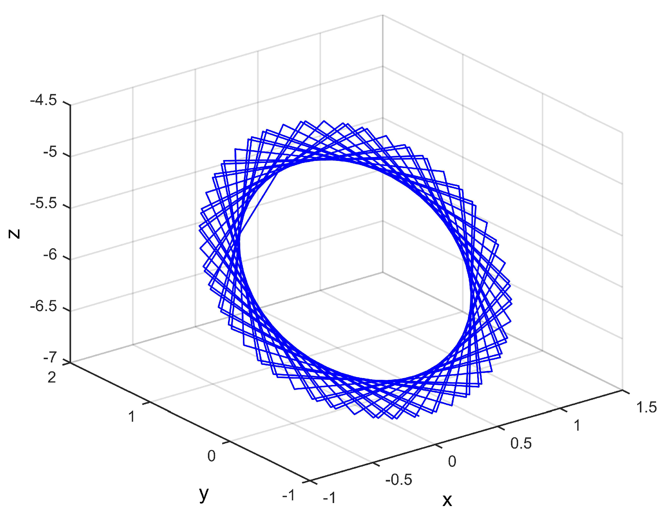 Entropy | Free Full-Text | A New Model for Complex Dynamical Networks ...
