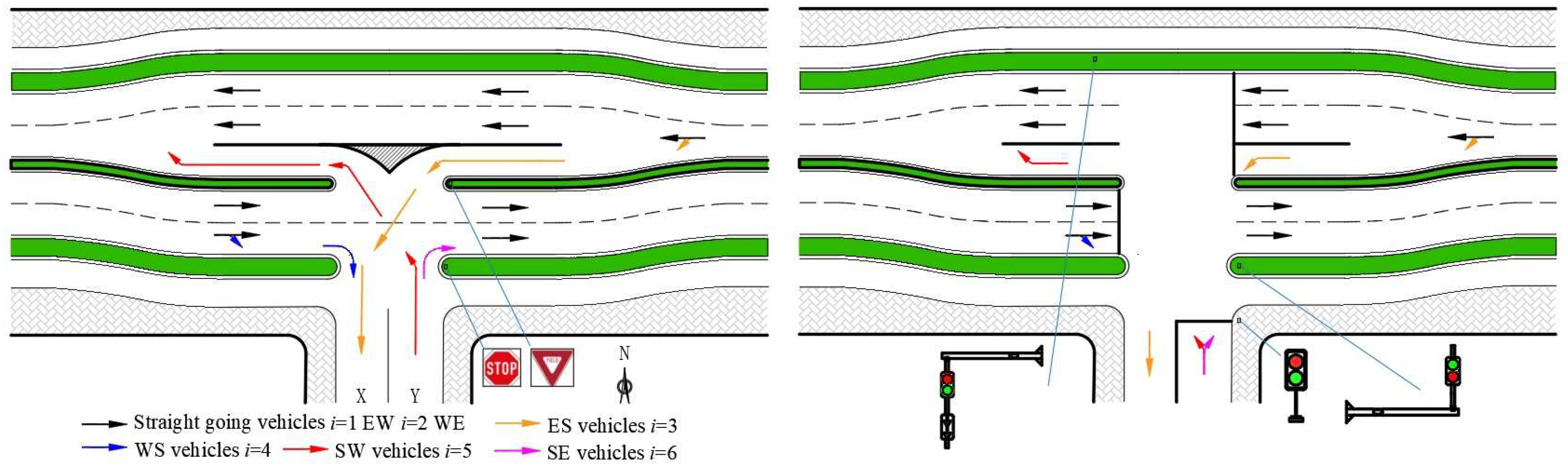 Evaluating Signalization and Channelization Selections at Intersections ...