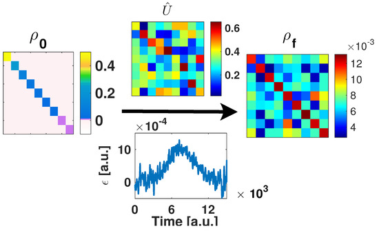 Quantifying the Unitary Generation of Coherence from Thermal Quantum ...