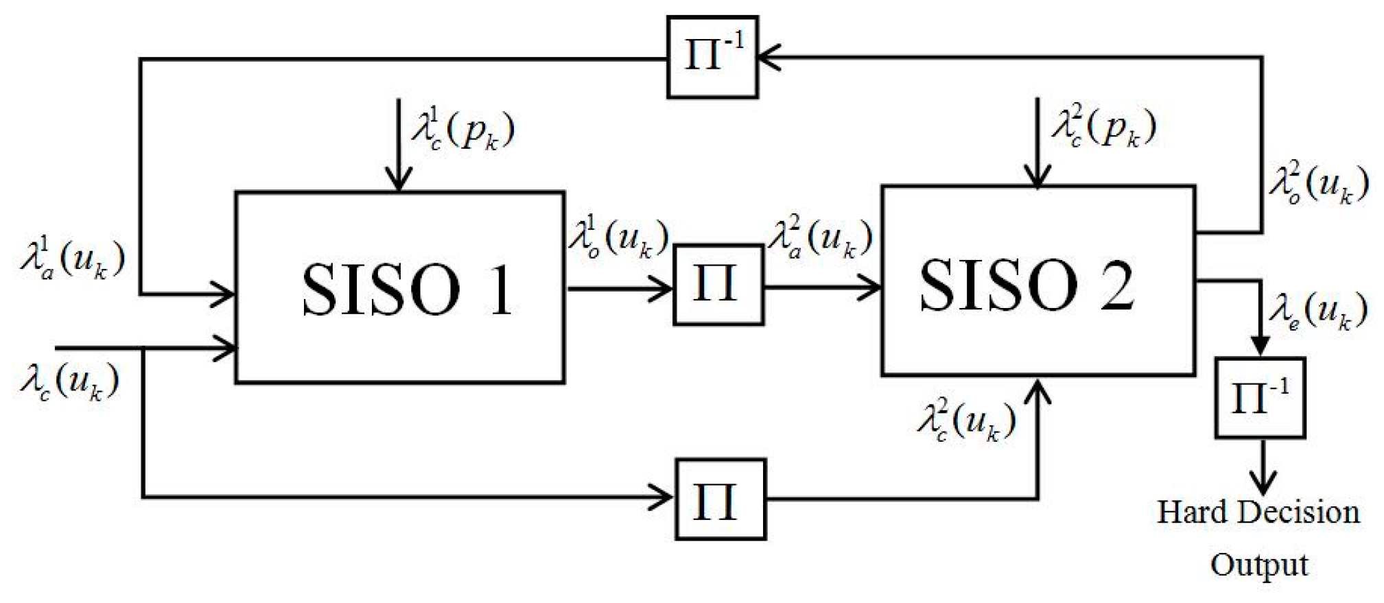 Turbo Decoder Design based on an LUT-Normalized Log-MAP Algorithm