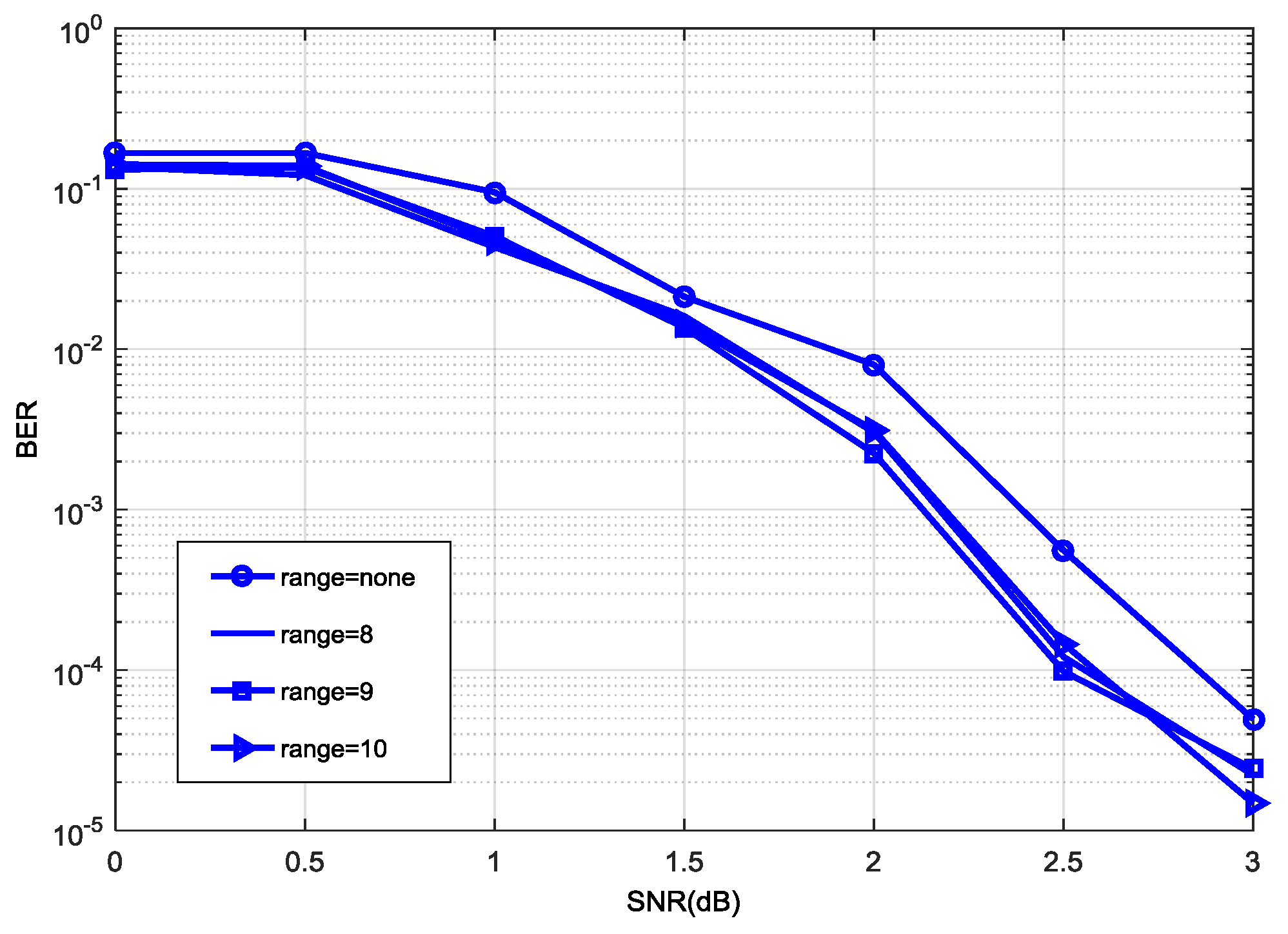 Turbo Decoder Design based on an LUT-Normalized Log-MAP Algorithm
