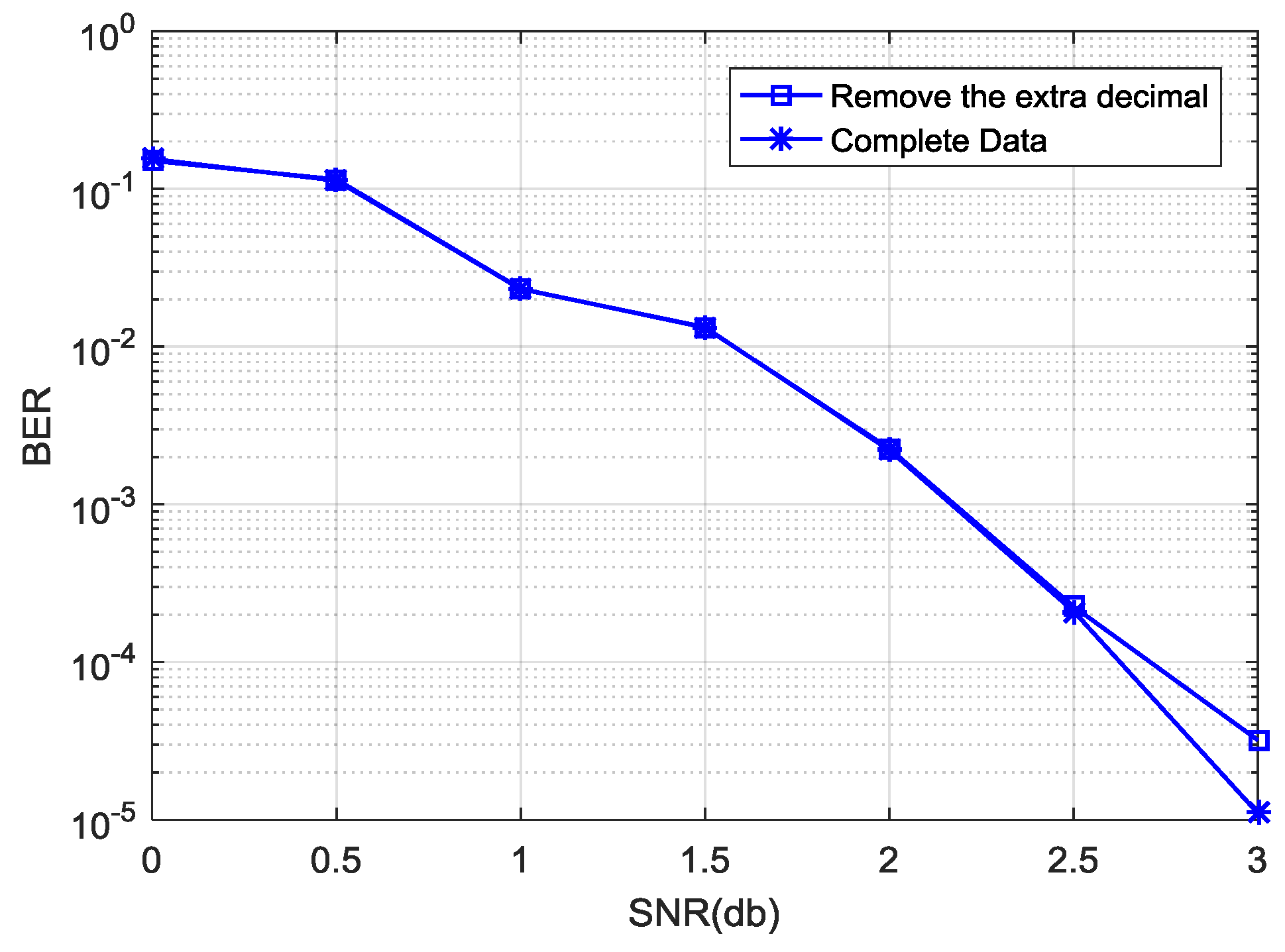 Turbo Decoder Design based on an LUT-Normalized Log-MAP Algorithm