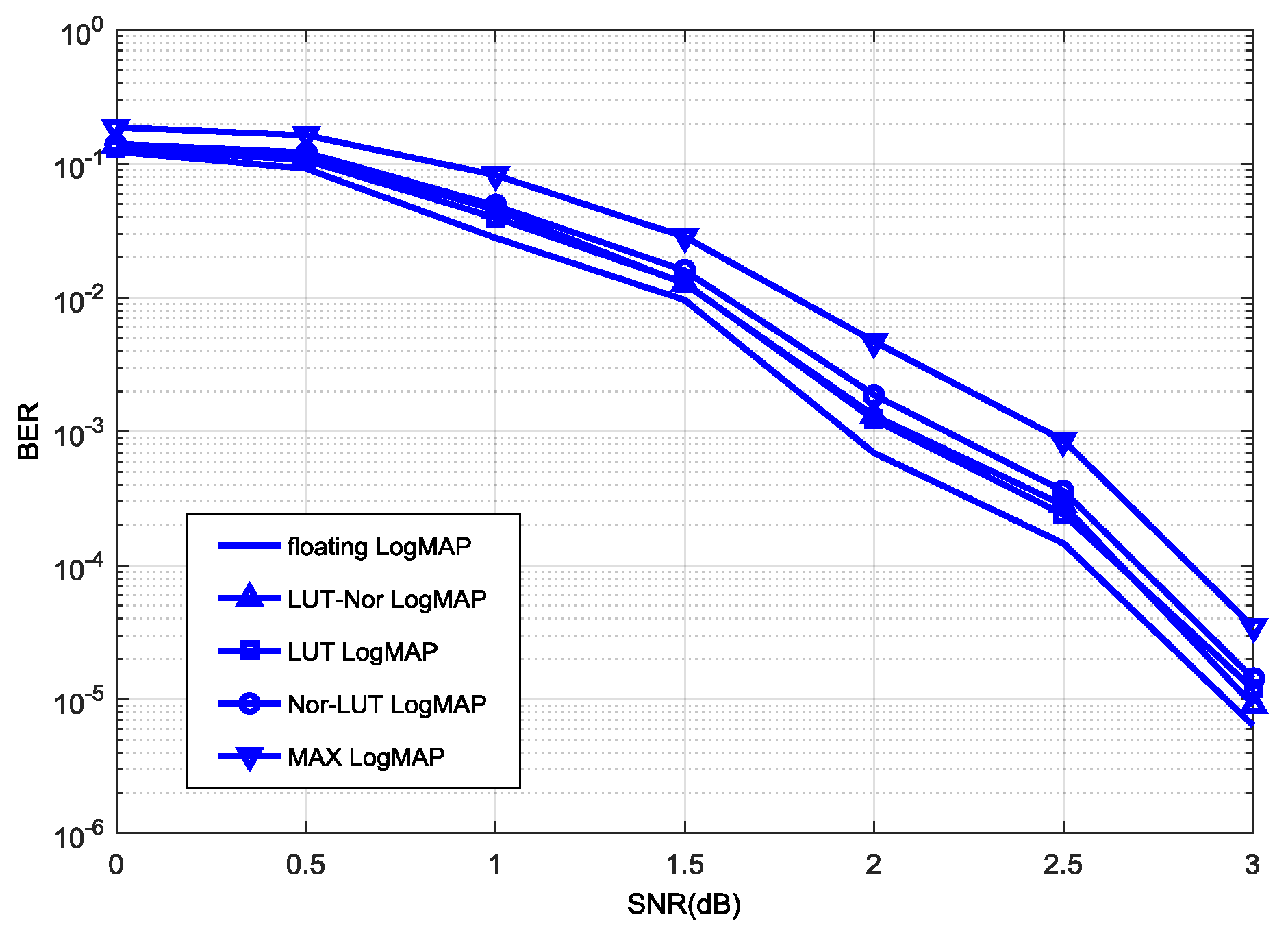 Turbo Decoder Design based on an LUT-Normalized Log-MAP Algorithm
