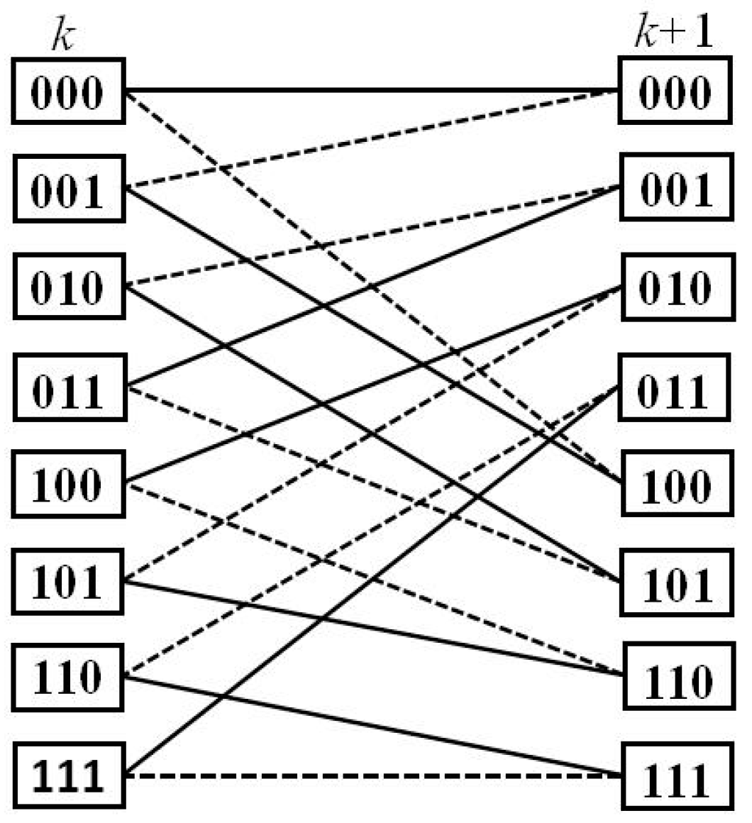 Turbo Decoder Design based on an LUT-Normalized Log-MAP Algorithm