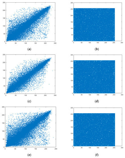 Image Encryption Scheme with Compressed Sensing Based on New Three-Dimensional Chaotic System