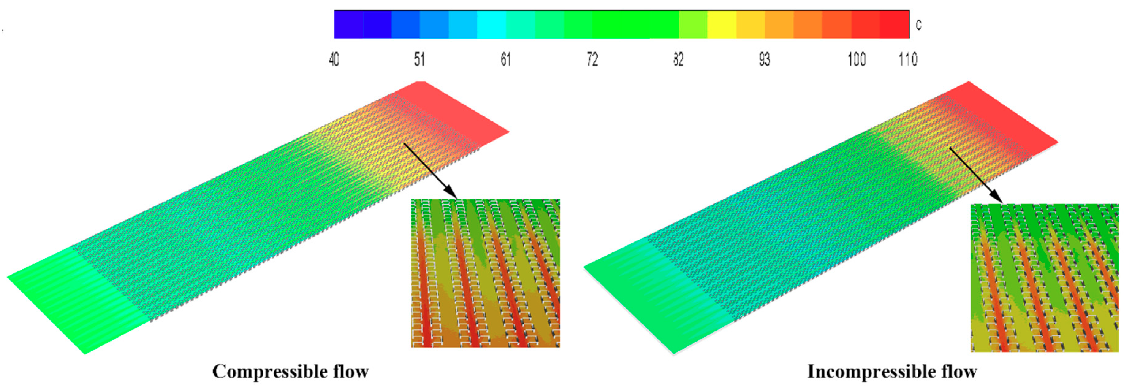 The Effect of Compressible Flow on Heat Transfer Performance of Heat ...