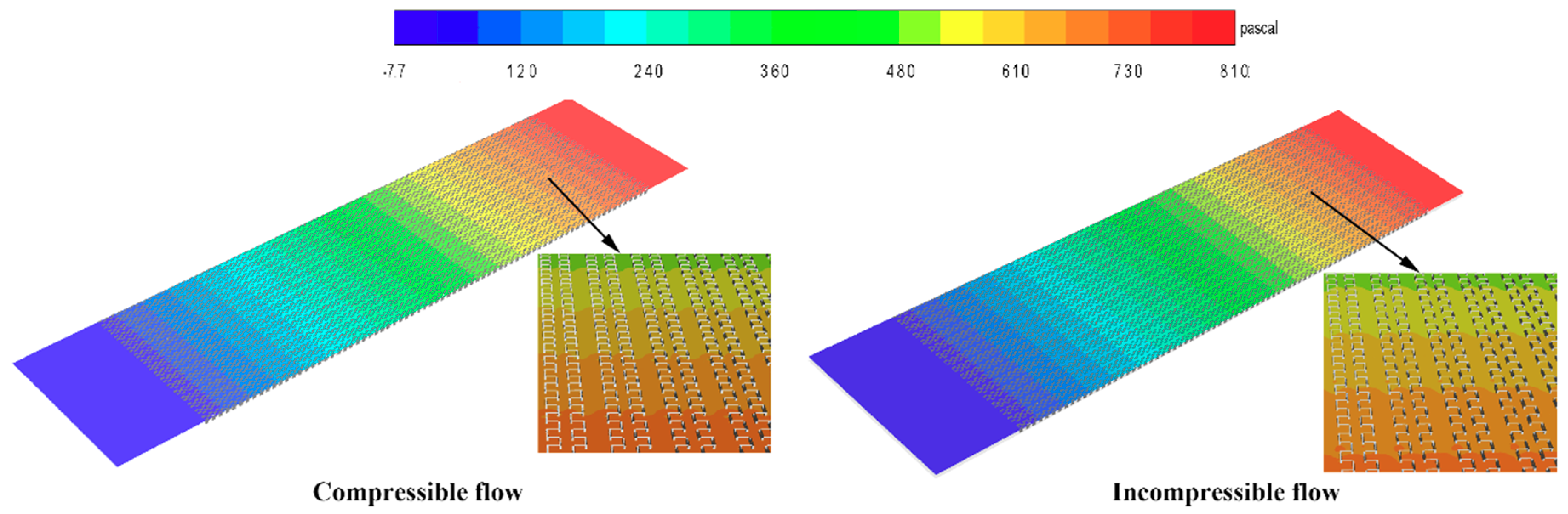 The Effect of Compressible Flow on Heat Transfer Performance of Heat ...
