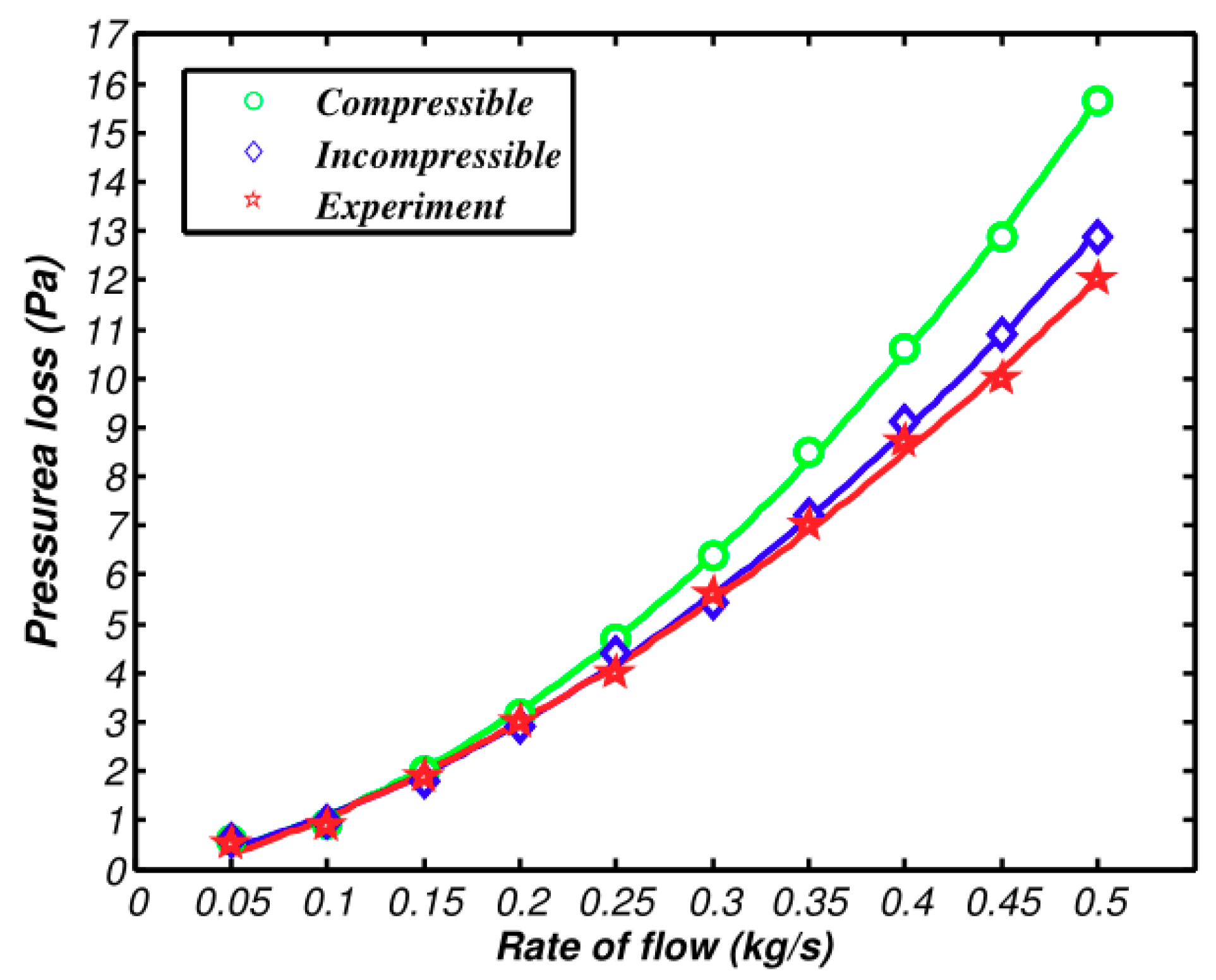 The Effect of Compressible Flow on Heat Transfer Performance of Heat ...