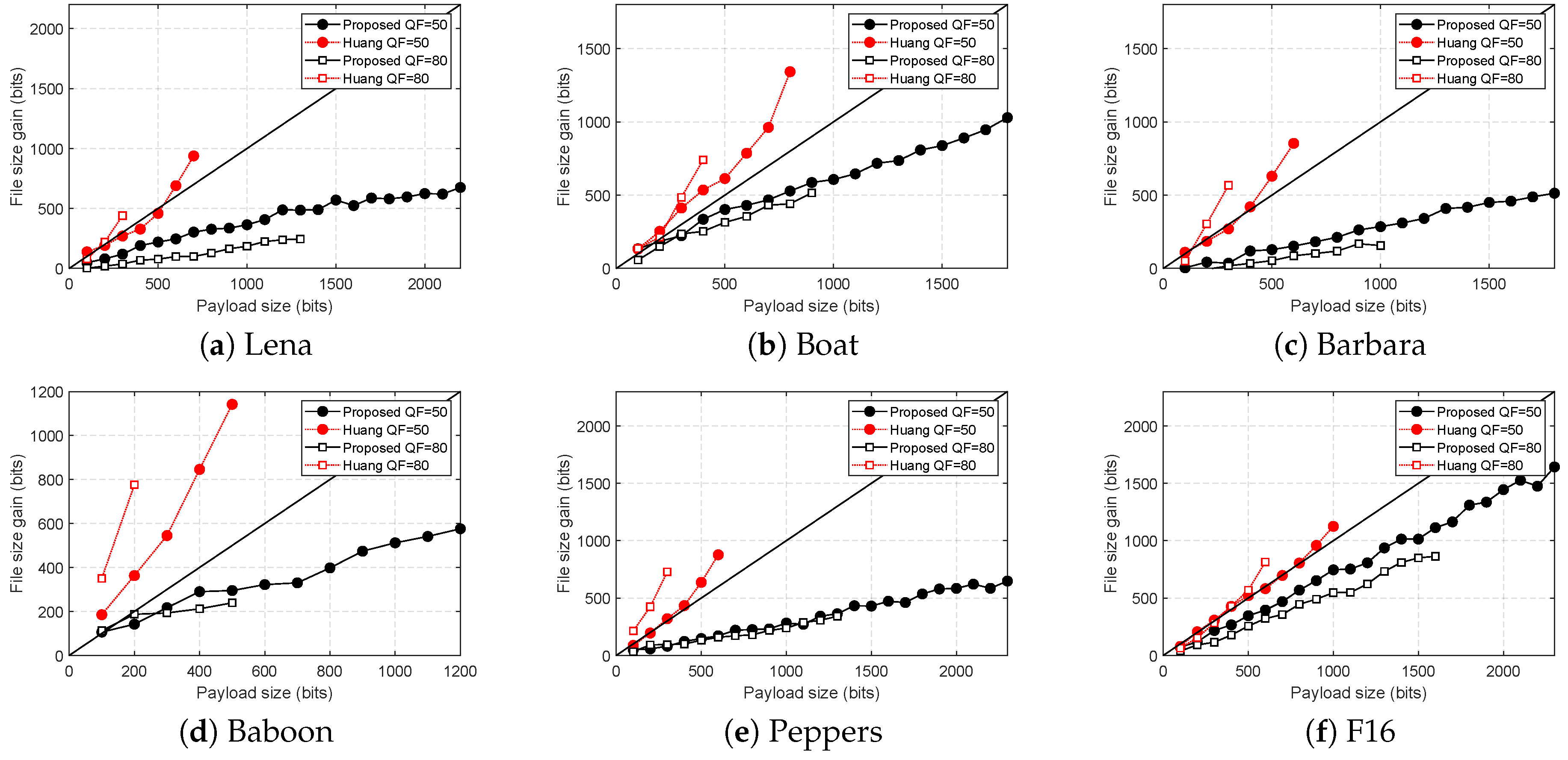 Entropy | Free Full-Text | Reversible Data Hiding in JPEG Images Using Quantized DC