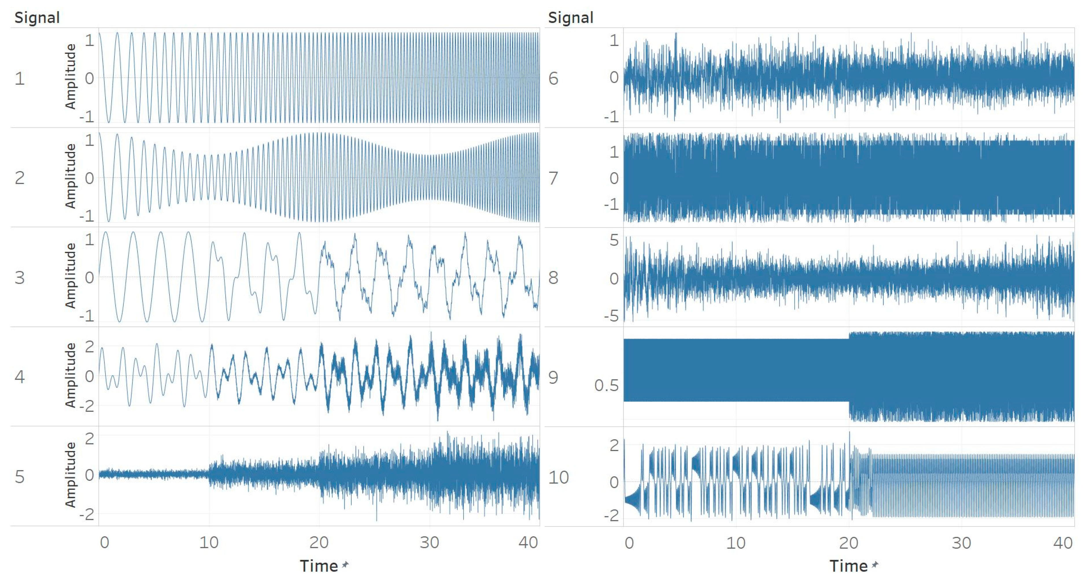 Interpretation of Entropy Algorithms in the Context of Biomedical Signal Analysis and Their ...