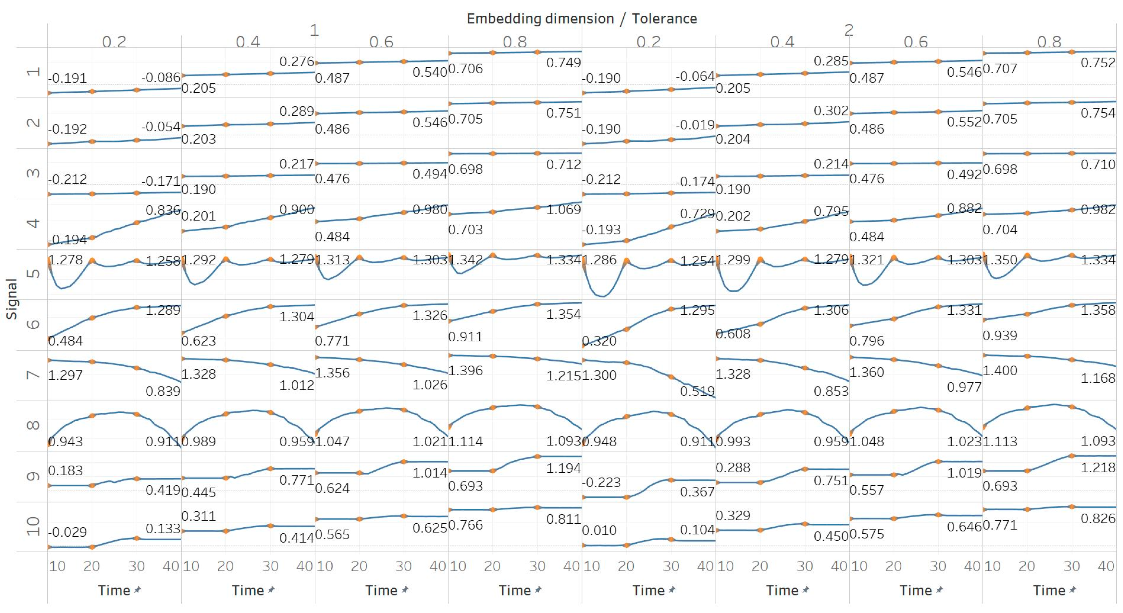 Interpretation of Entropy Algorithms in the Context of Biomedical Signal Analysis and Their ...