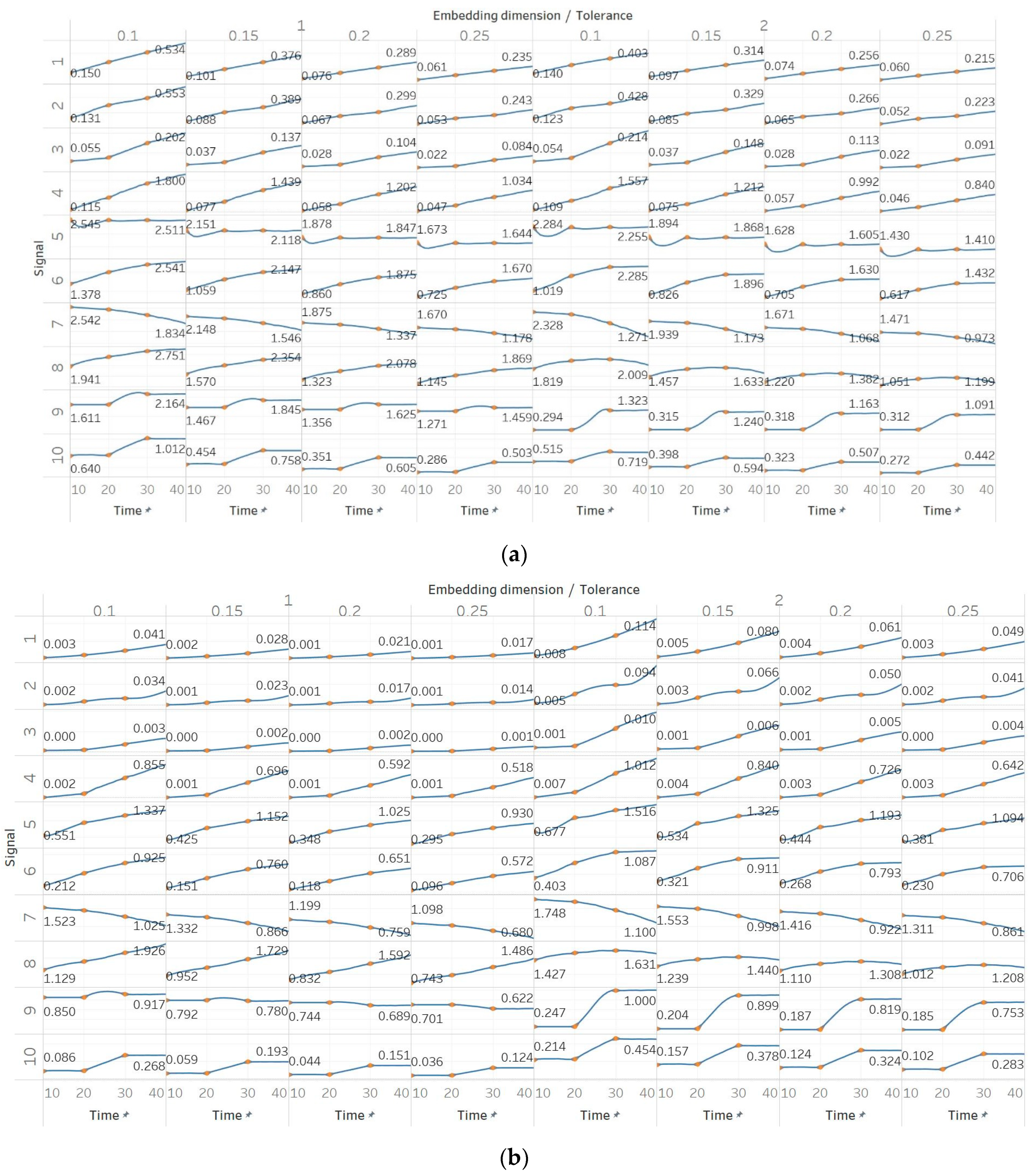 Interpretation of Entropy Algorithms in the Context of Biomedical Signal Analysis and Their ...