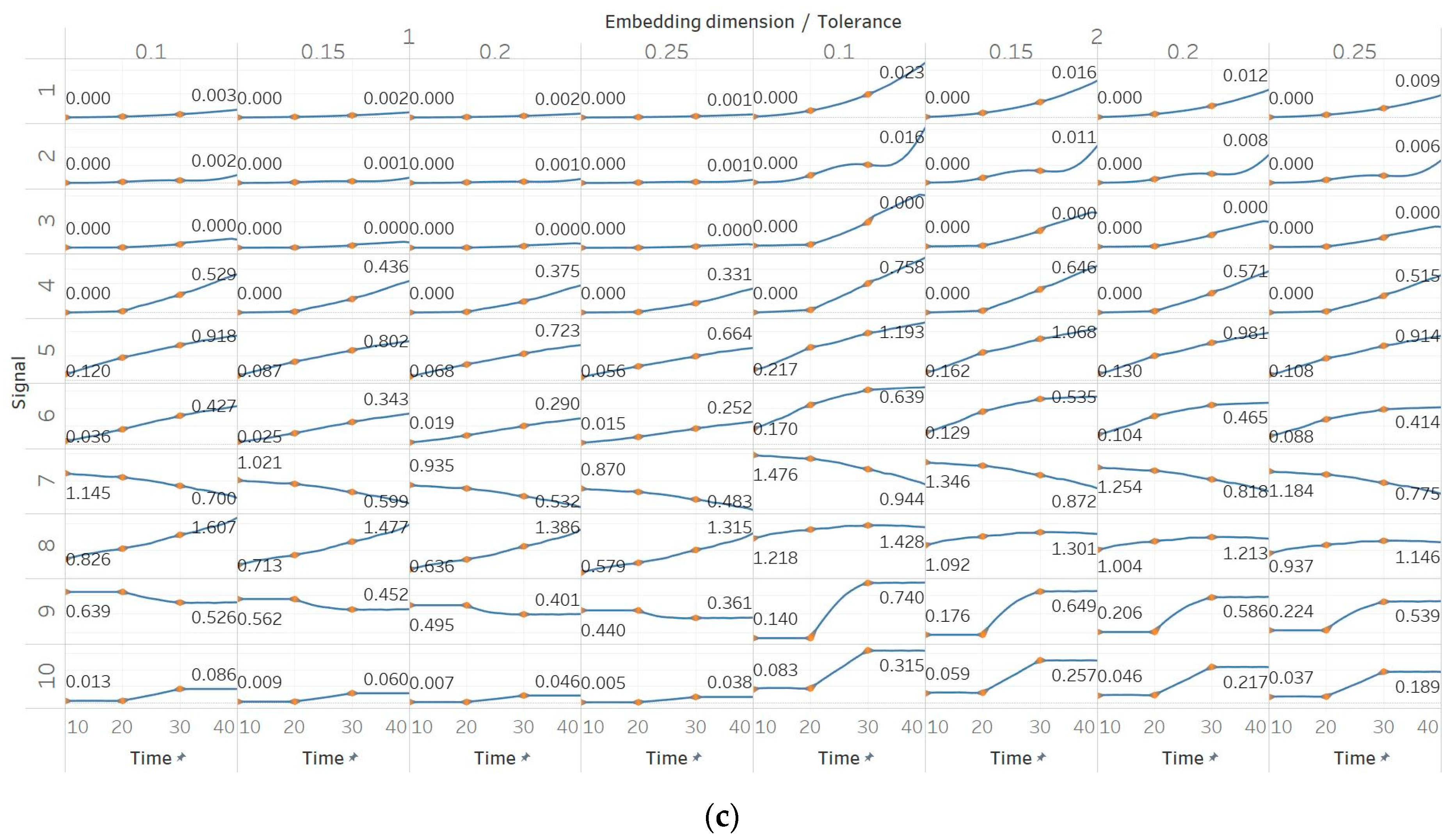 Interpretation of Entropy Algorithms in the Context of Biomedical Signal Analysis and Their ...