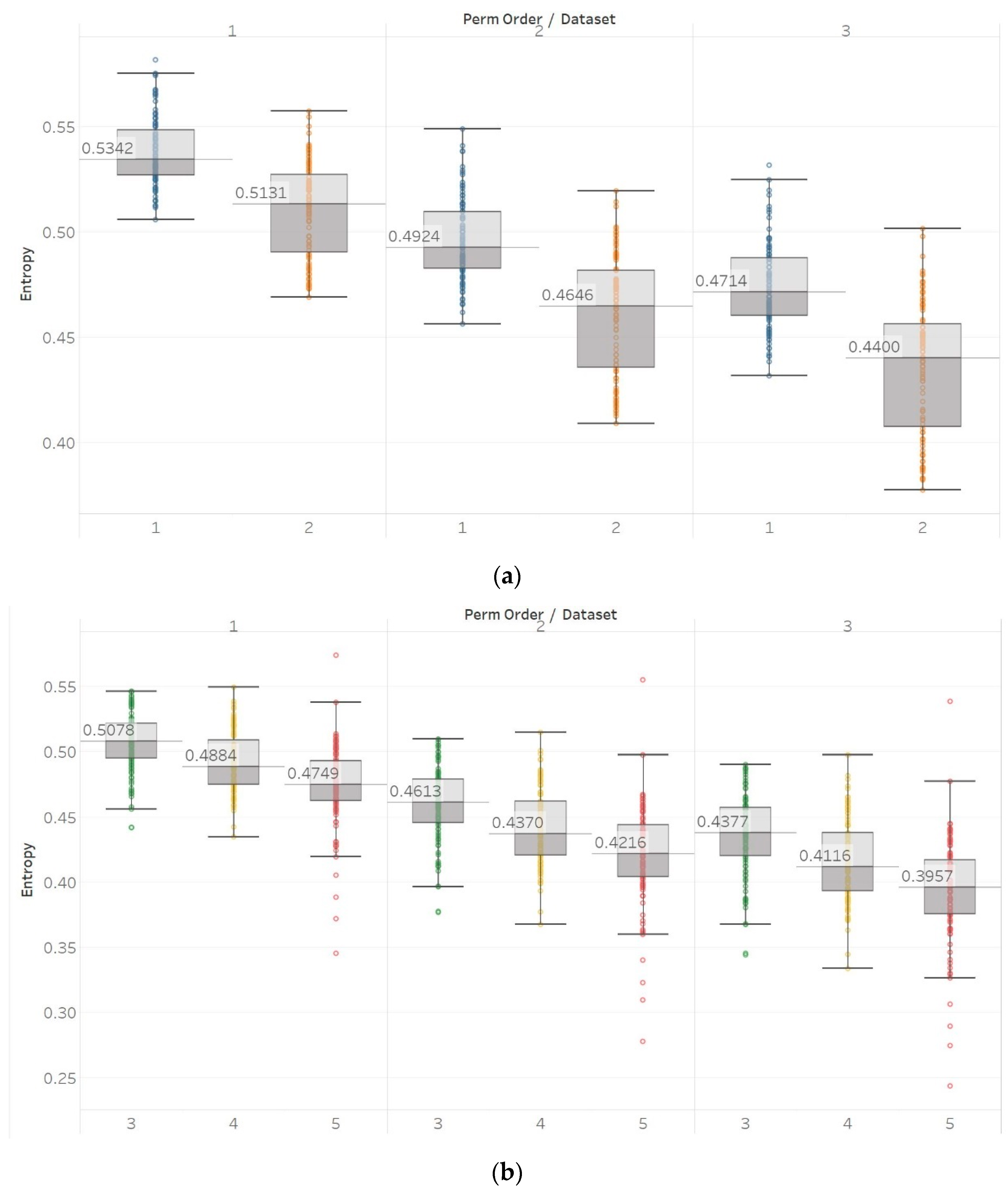 Interpretation of Entropy Algorithms in the Context of Biomedical Signal Analysis and Their ...