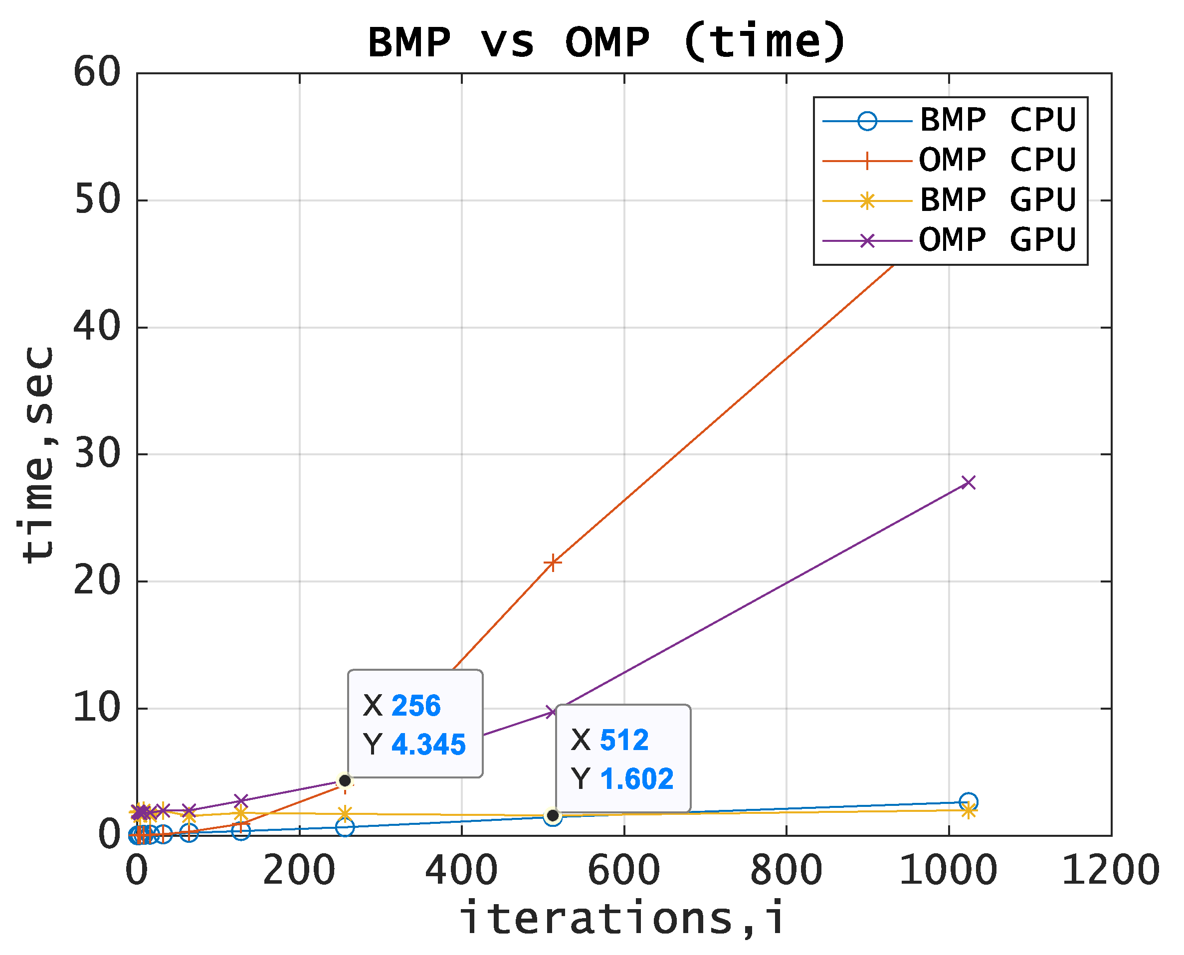 Entropy Free Full Text Optimal Estimation Of Wavelet Decomposition Level For A Matching
