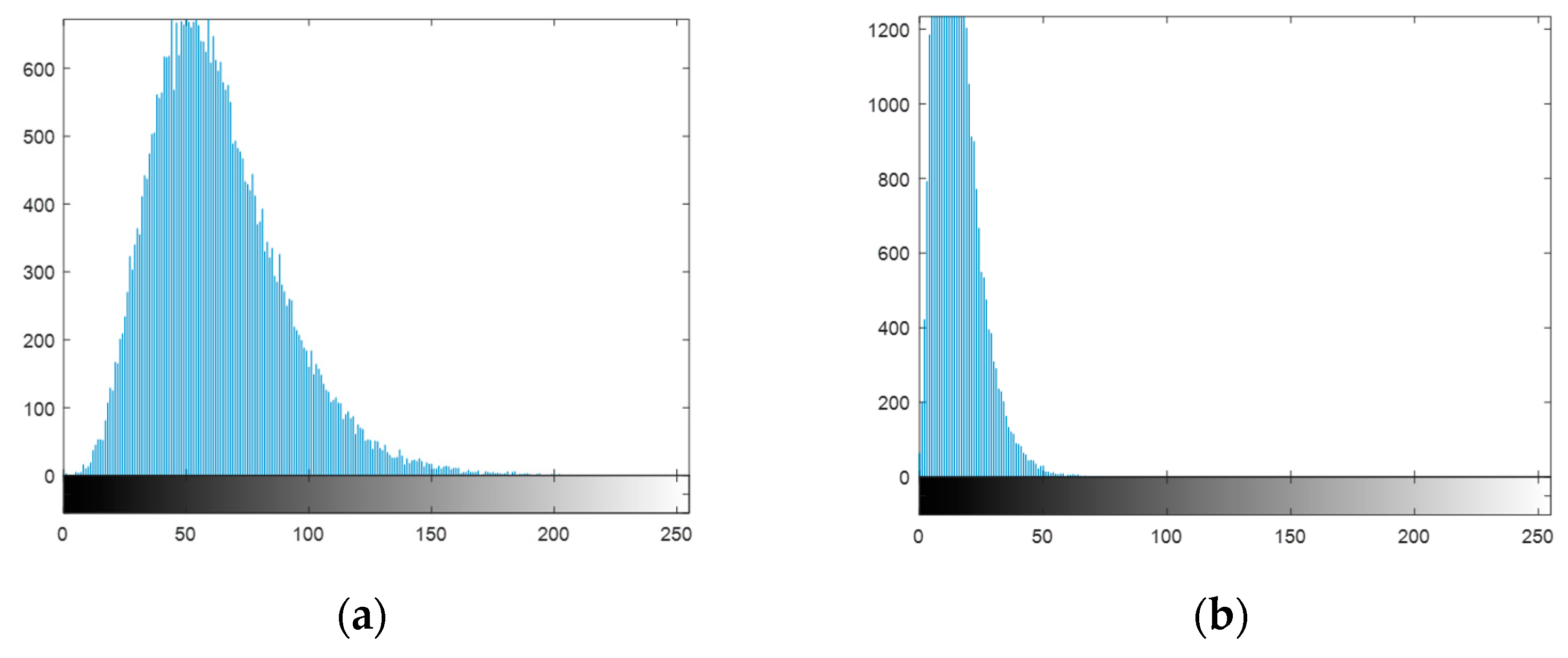 A Multi-User Encryption and Authentication System Based on Joint Transform Correlation