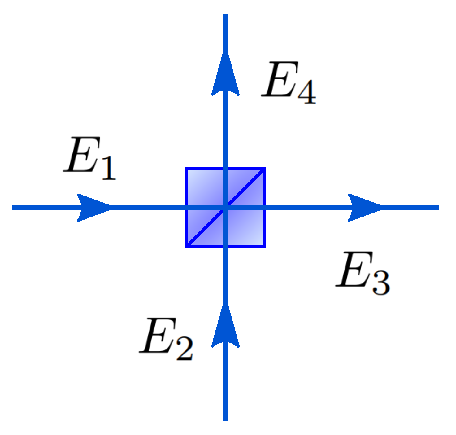 Beam Splitter Matrix Quantum Optics - The Best Picture Of Beam