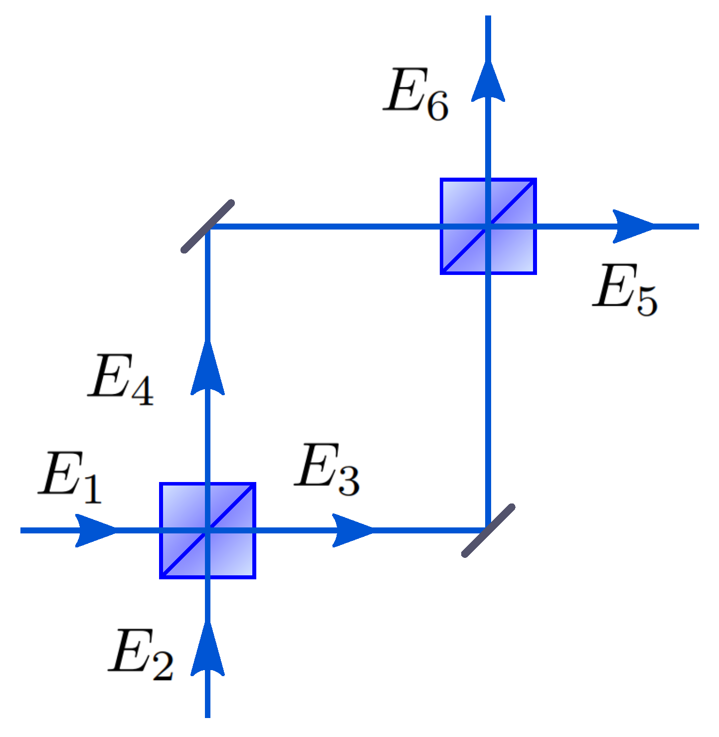 Directionally-Unbiased Unitary Optical Devices in Discrete-Time Quantum ...