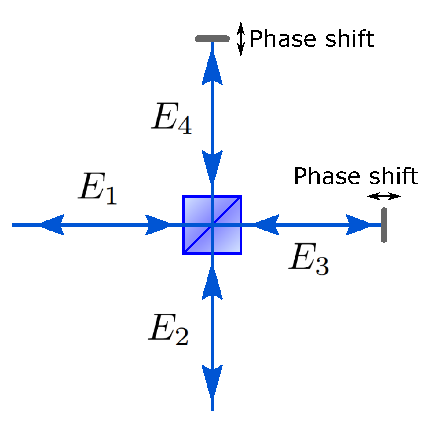 Directionally-Unbiased Unitary Optical Devices in Discrete-Time Quantum ...