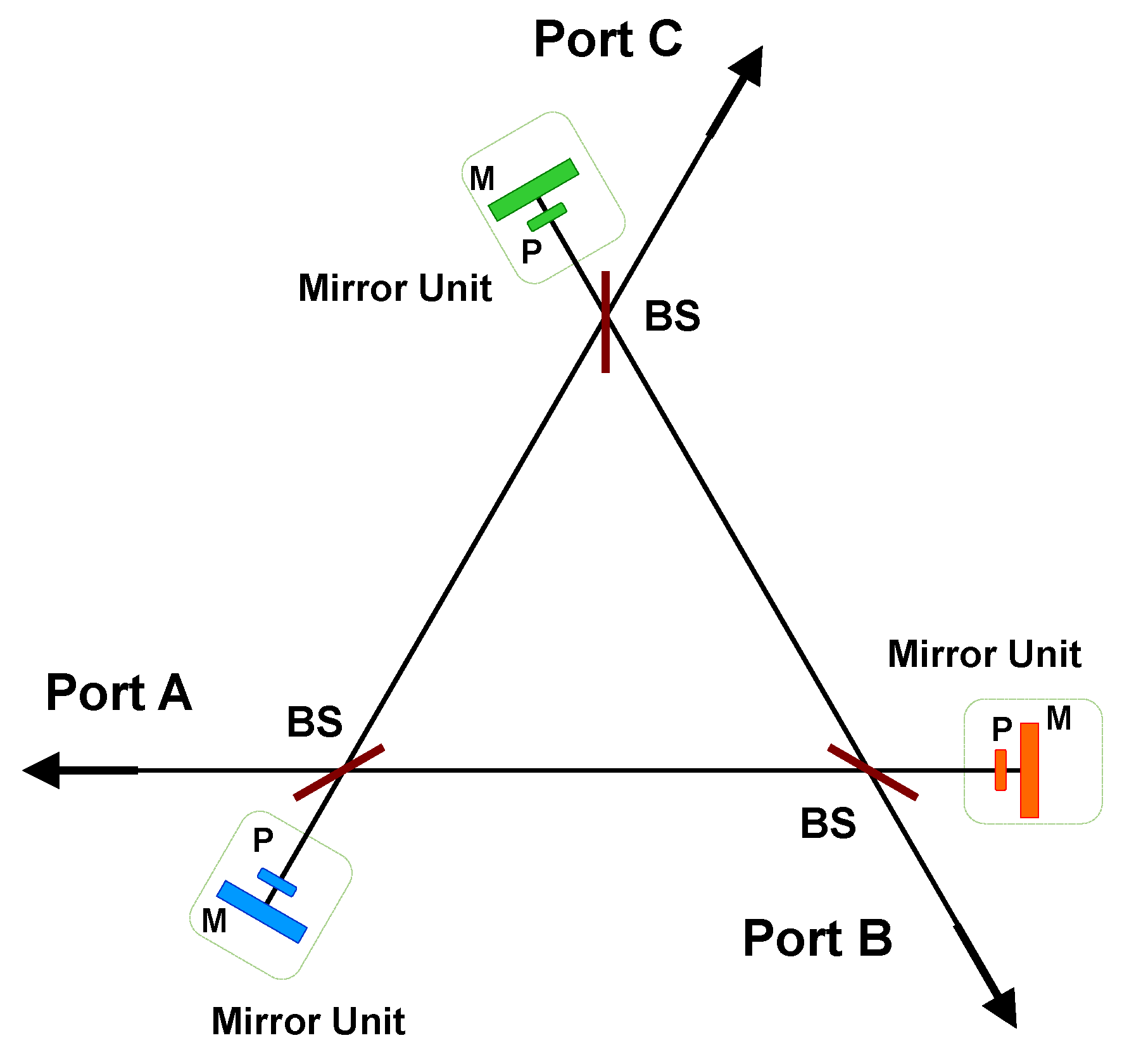 Directionally-Unbiased Unitary Optical Devices in Discrete-Time Quantum ...