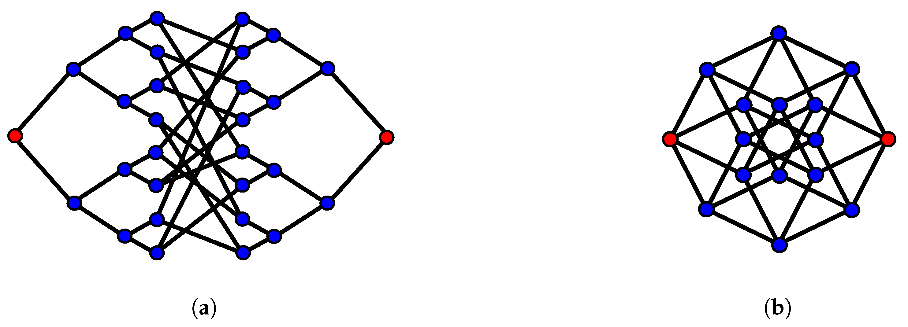 Directionally-Unbiased Unitary Optical Devices in Discrete-Time Quantum ...