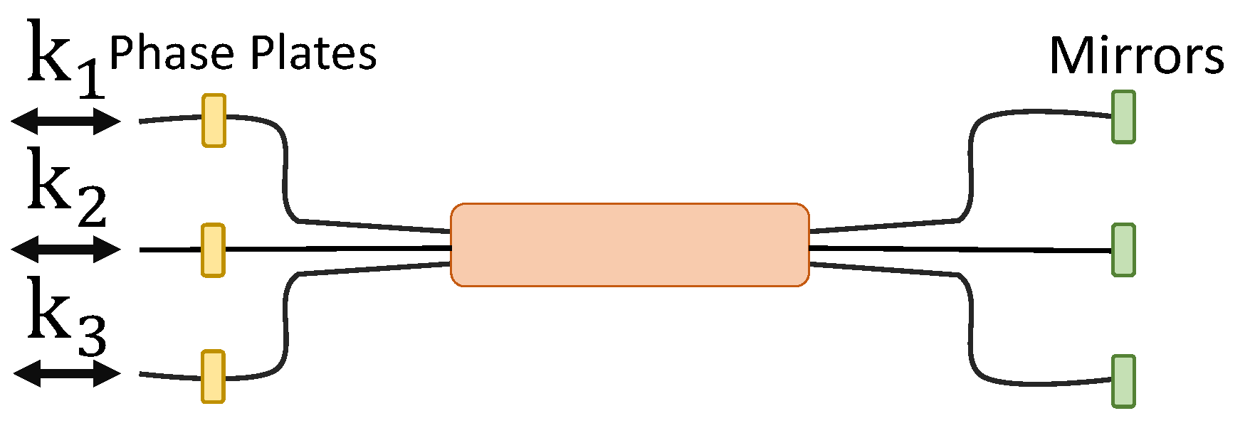 Directionally-Unbiased Unitary Optical Devices in Discrete-Time Quantum ...