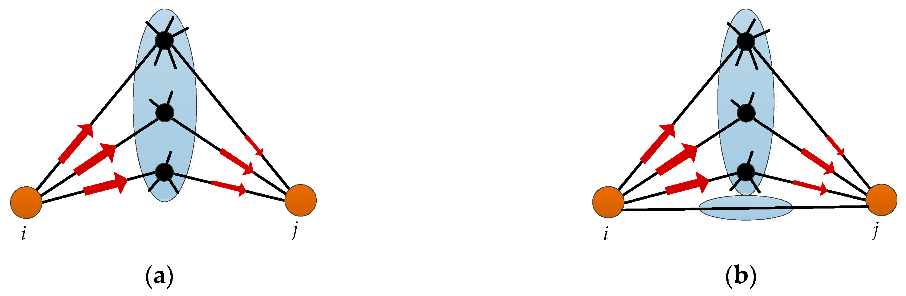 Entropy | Free Full-Text | A Potential Information Capacity Index for Link Prediction of Complex ...