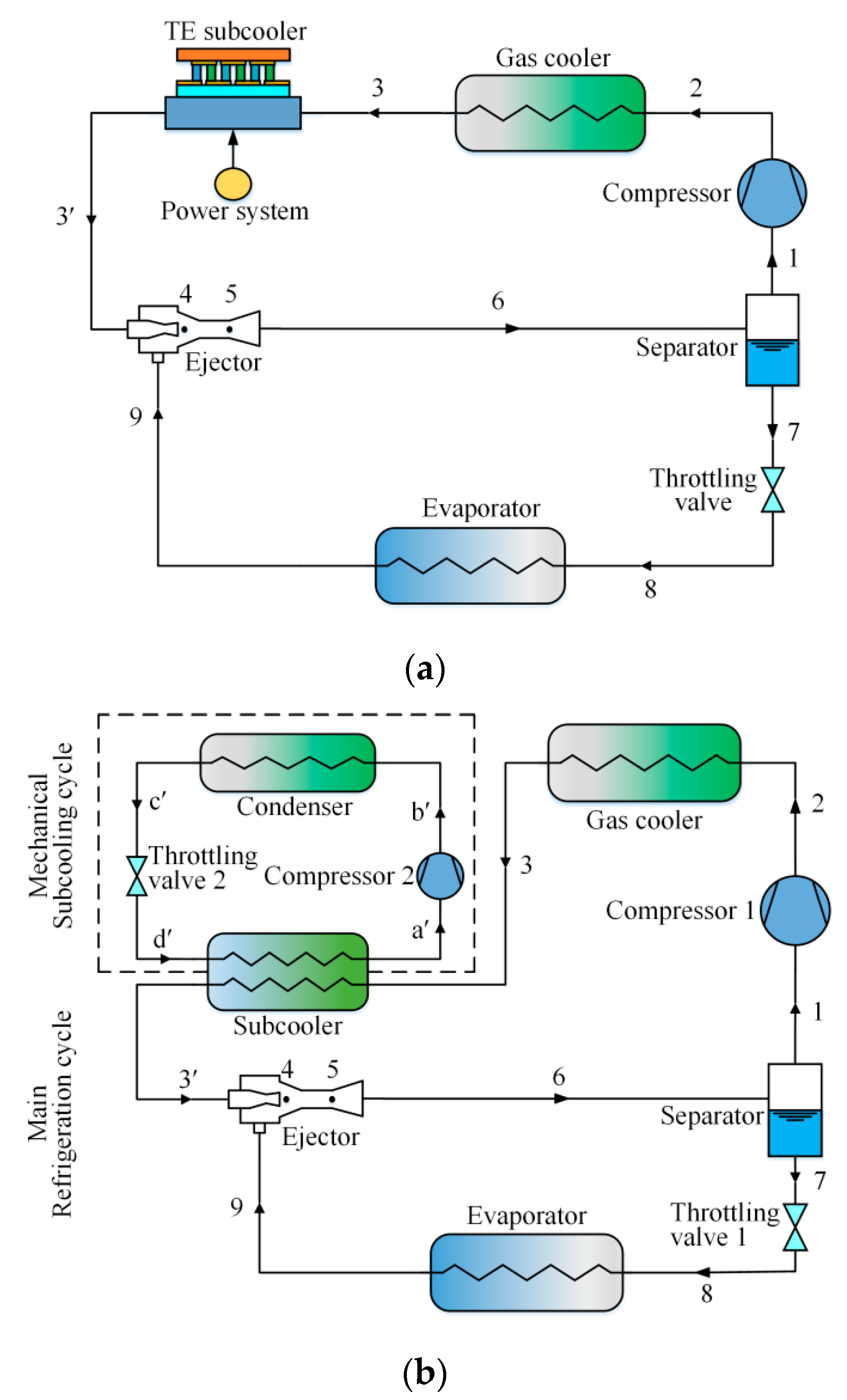 Entropy Free Full Text Thermodynamic Analysis Of Transcritical Co2