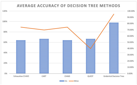 Evidential Decision Tree Based on Belief Entropy
