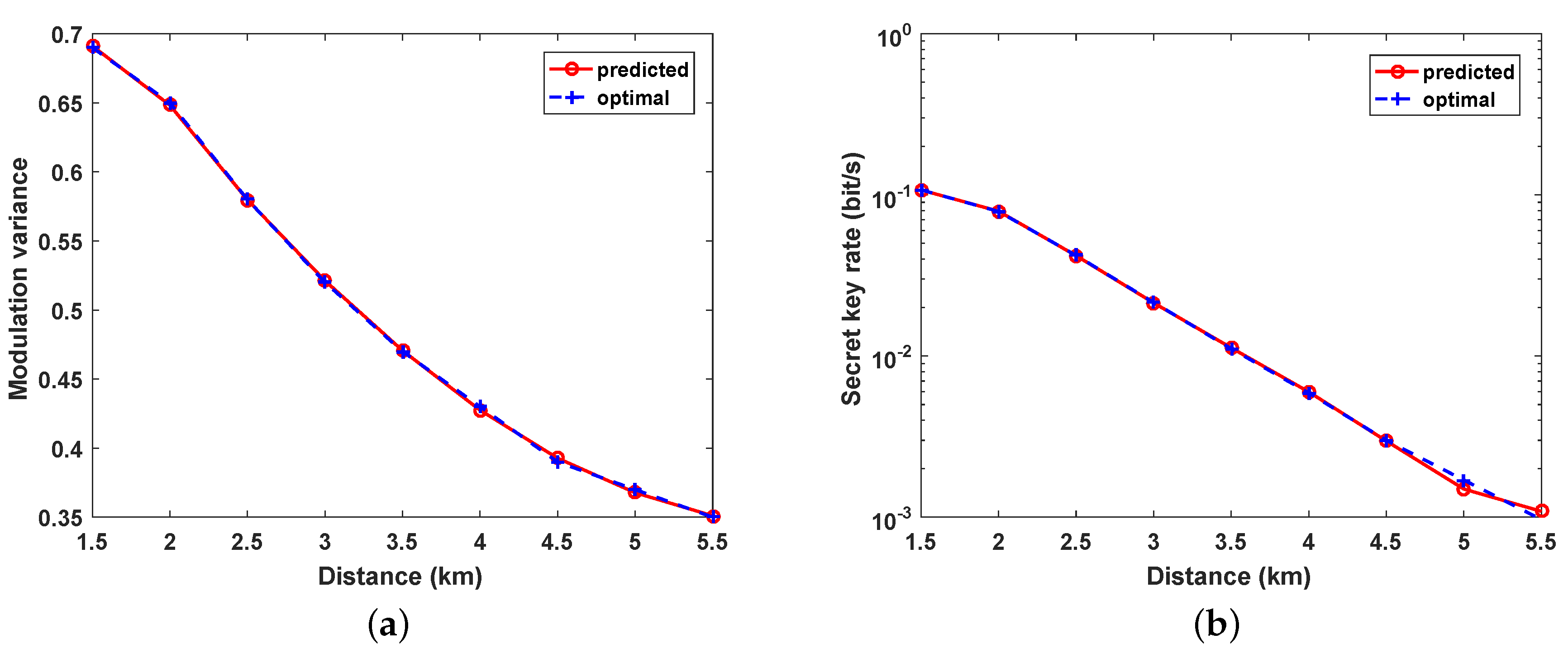 Parameter Optimization Based BPNN of Atmosphere Continuous-Variable Quantum Key Distribution