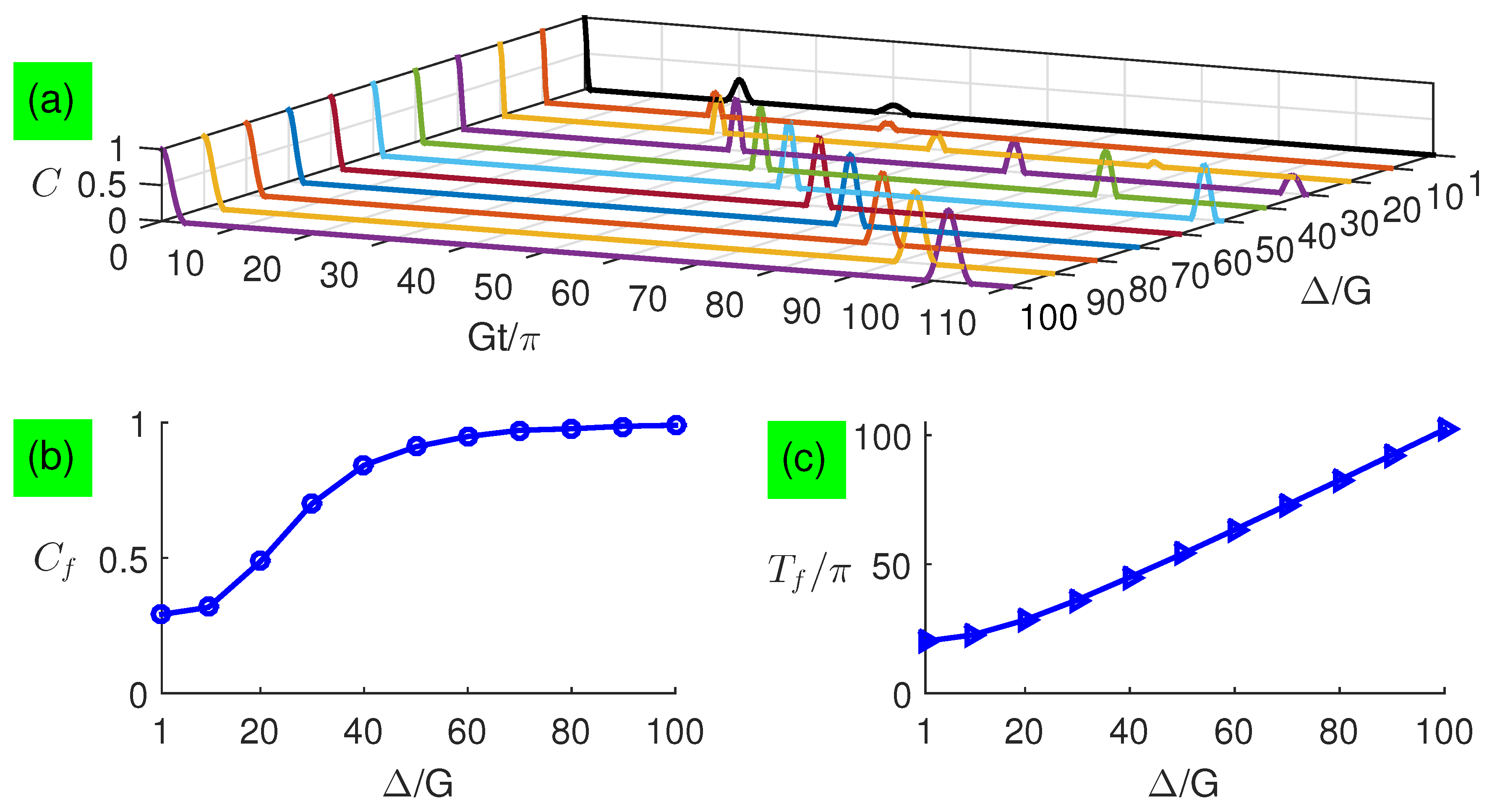 Entropy | Free Full-Text | Coherent State Control to Recover Quantum ...