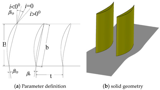 Control and Entropy Analysis of Corner Flow Separation in a Compressor Cascade Using Streamwise ...