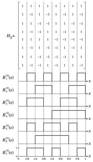 Entropy | Free Full-Text | Orthogonal Chaotic Binary Sequences Based on Bernoulli Map and Walsh ...