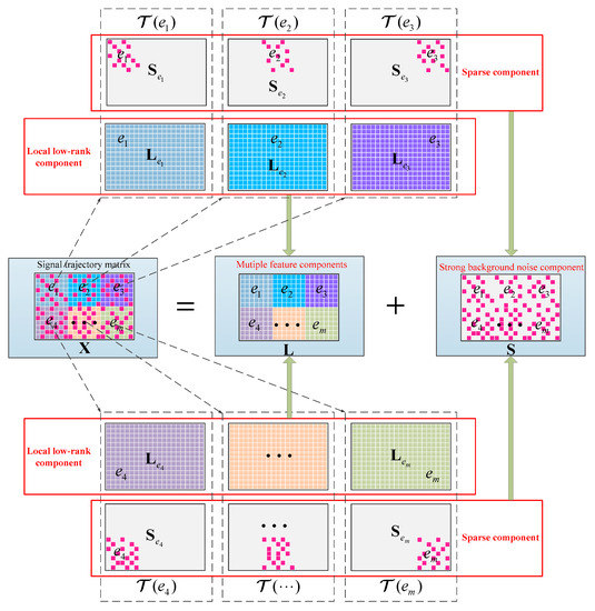 Entropy Special Issue Multiscale Entropy Approaches And Their Applications