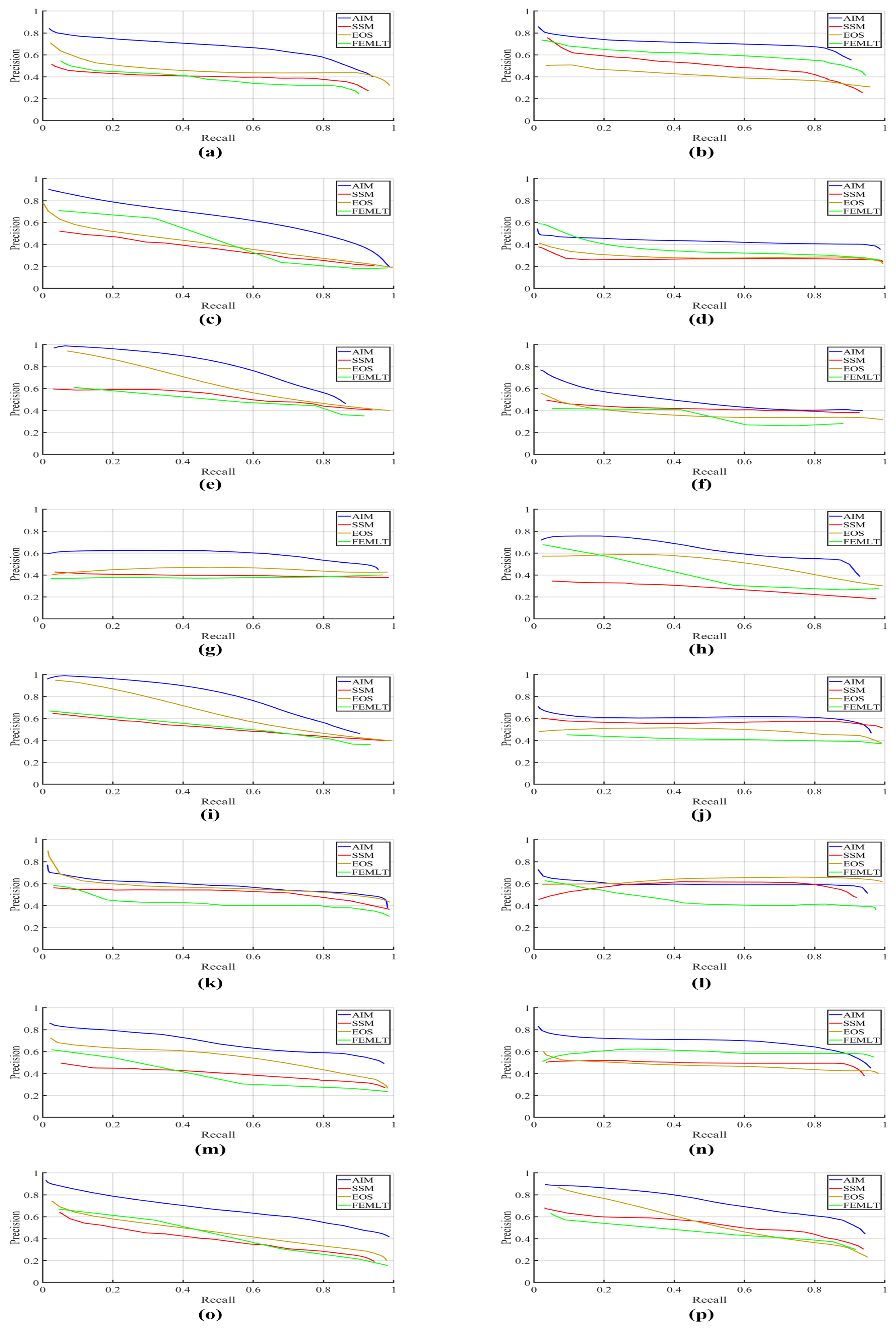 High Efficiency Video Coding Compliant Perceptual Video Coding Using Entropy Based Visual ...