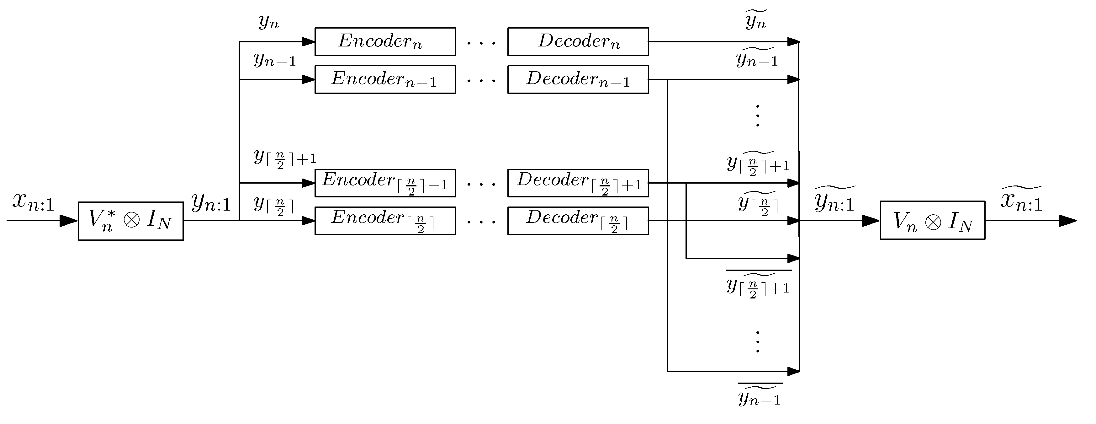 A Low-Complexity and Asymptotically Optimal Coding Strategy for Gaussian Vector Sources
