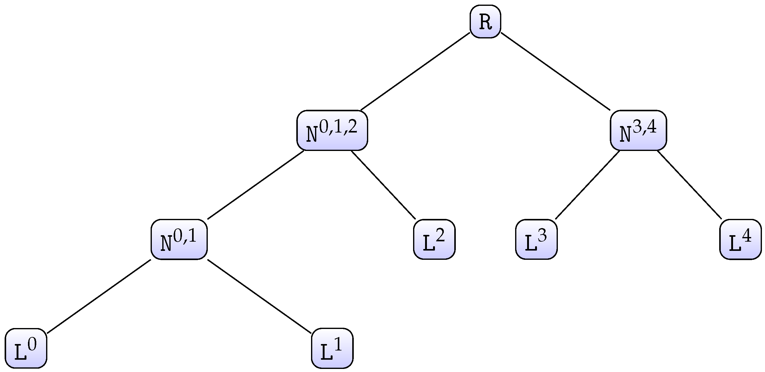 Entropy | Free Full-Text | A Comprehensive Study of the Key Enumeration ...