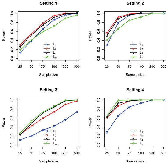 A Class of Association Measures for Categorical Variables Based on ...