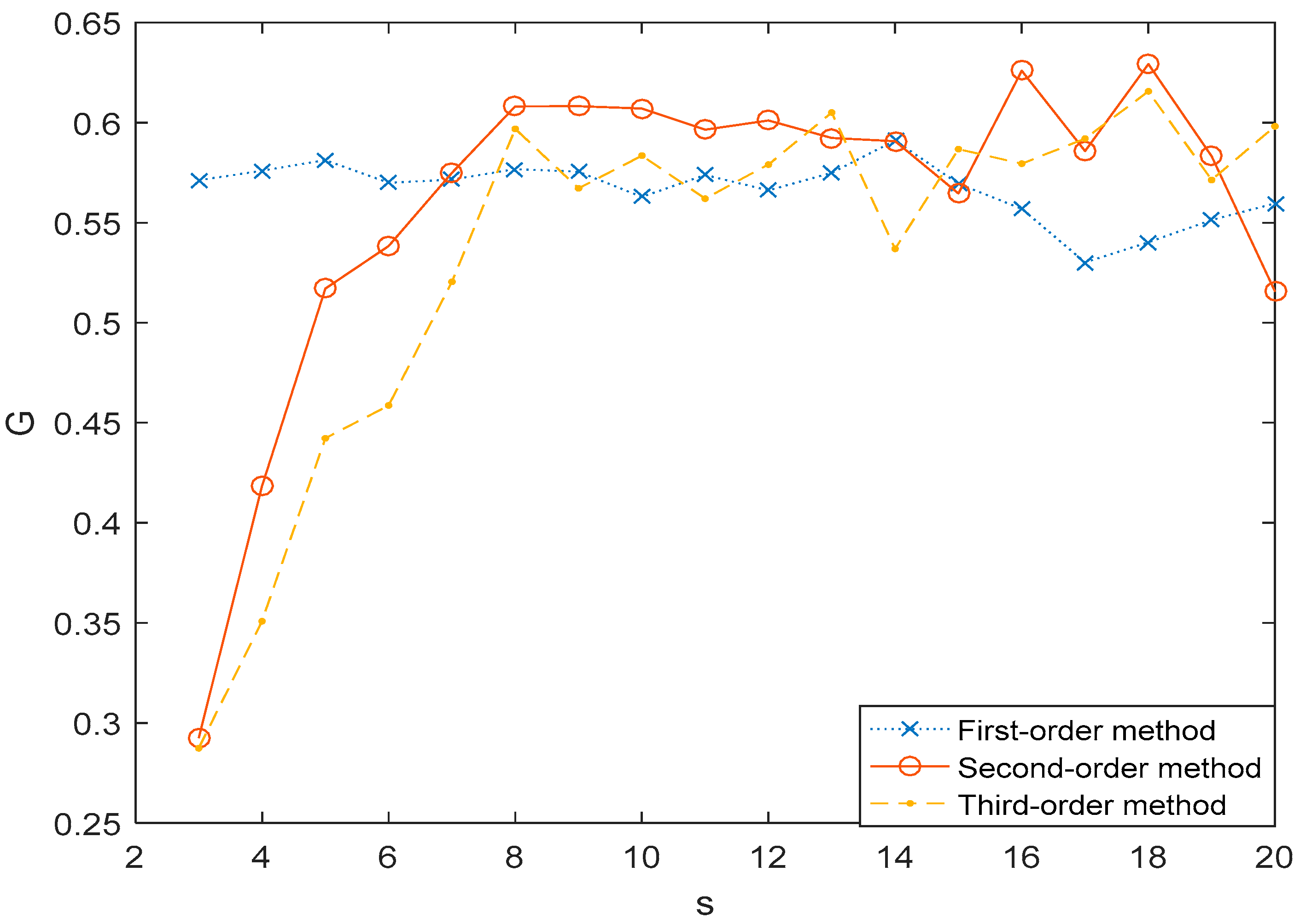 Multiscale Horizontal Visibility Graph Analysis of Higher-Order Moments ...