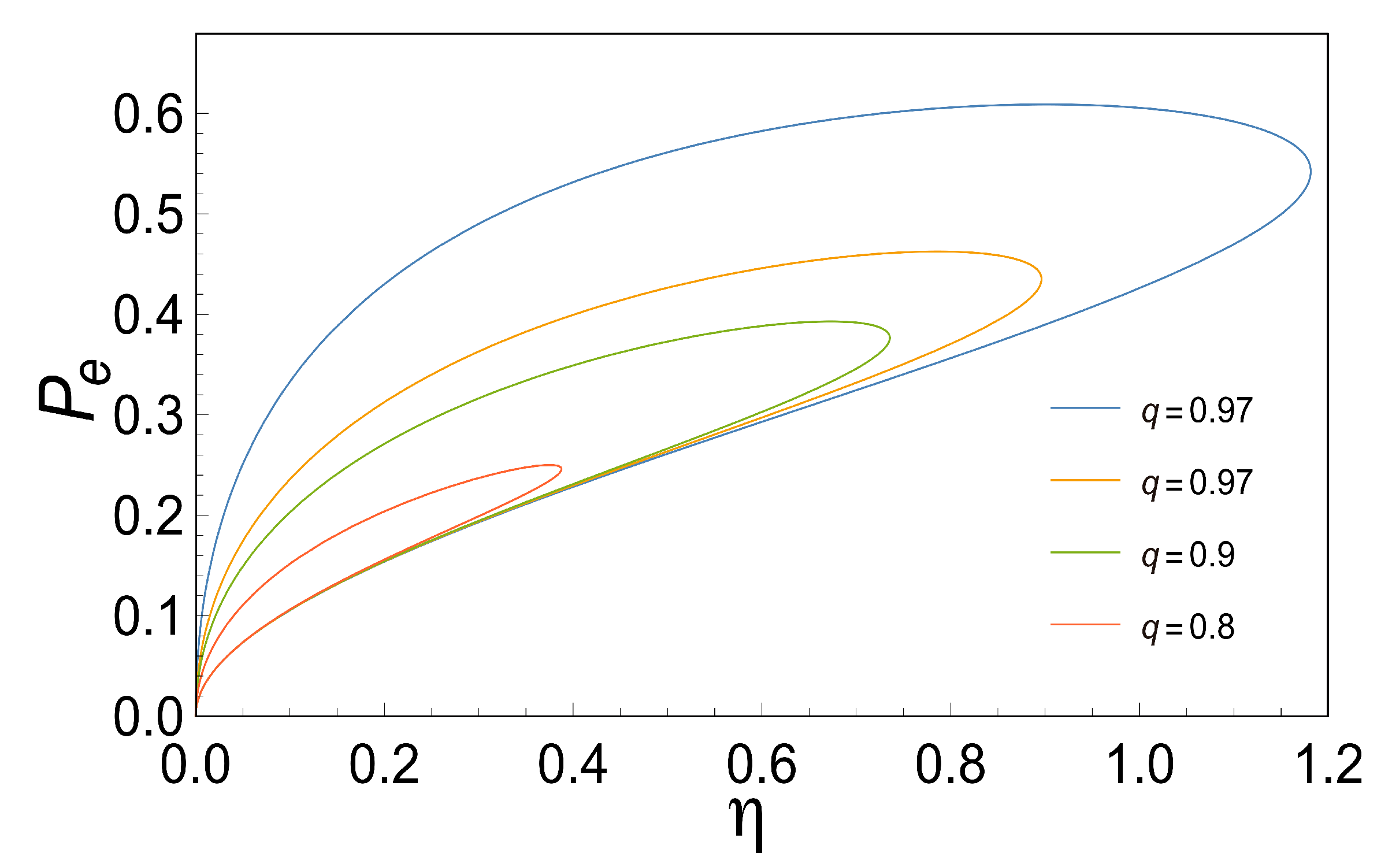 Entropy | Free Full-Text | Performance of a Simple Energetic-Converting ...