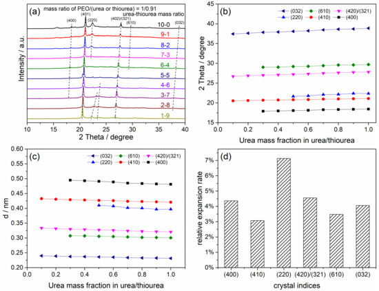 Critical Size of Secondary Nuclei Determined via Nucleation Theorem ...