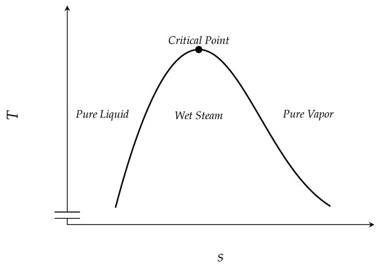 On the Impossibility of First-Order Phase Transitions in Systems ...