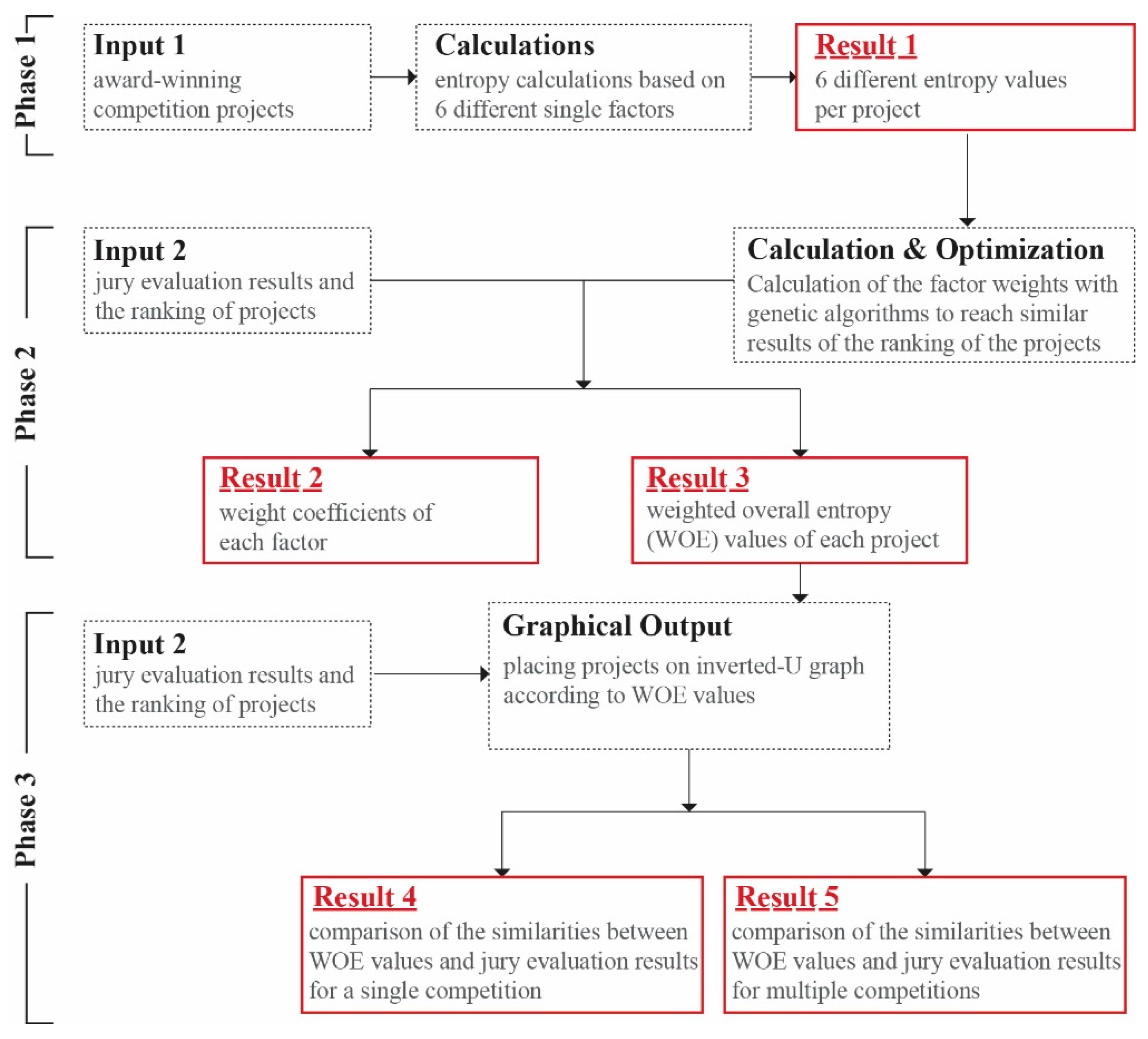 Entropy | Free Full-Text | An Entropy-Based Design Evaluation Model for ...