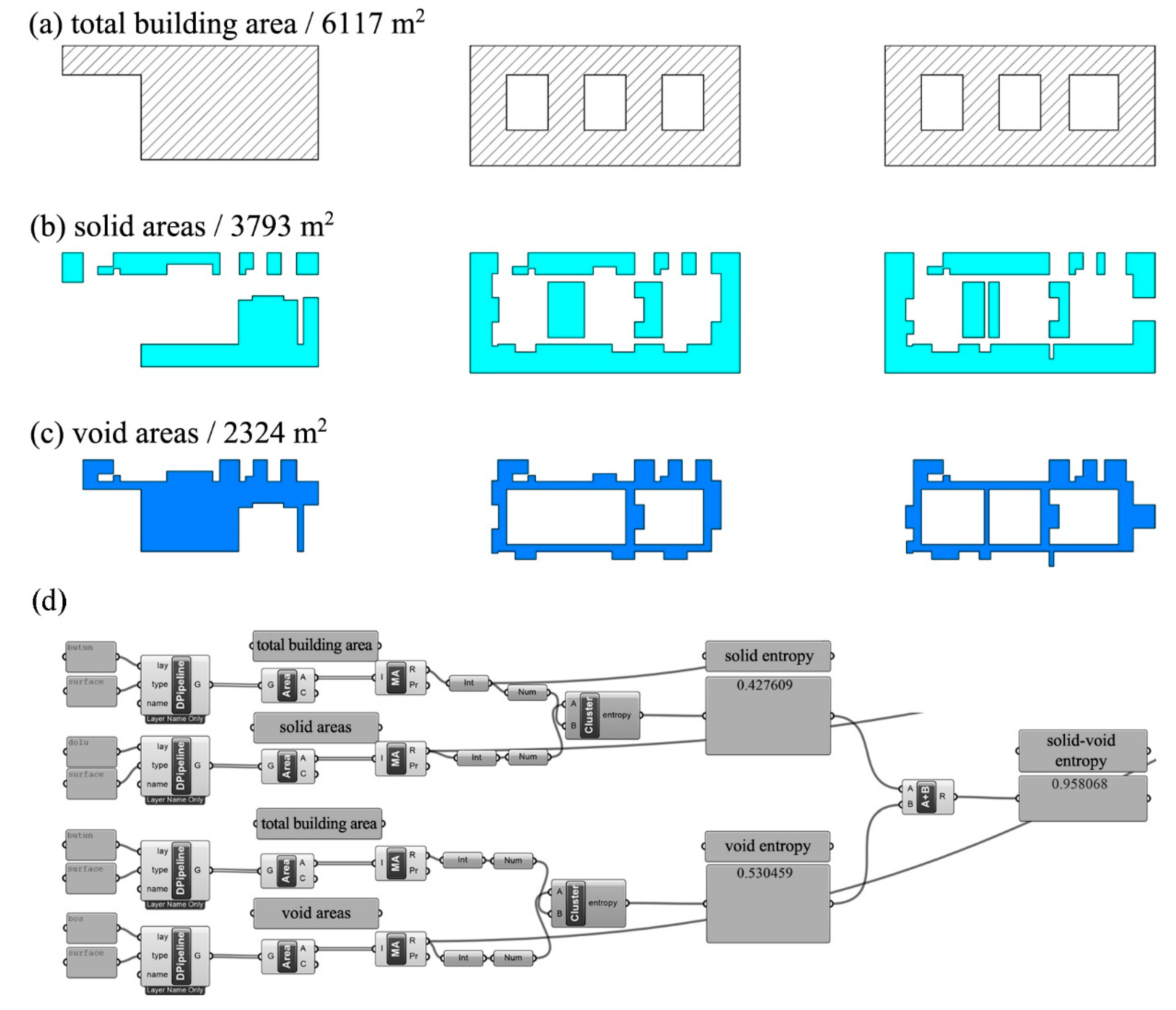 Entropy | Free Full-Text | An Entropy-Based Design Evaluation Model for ...