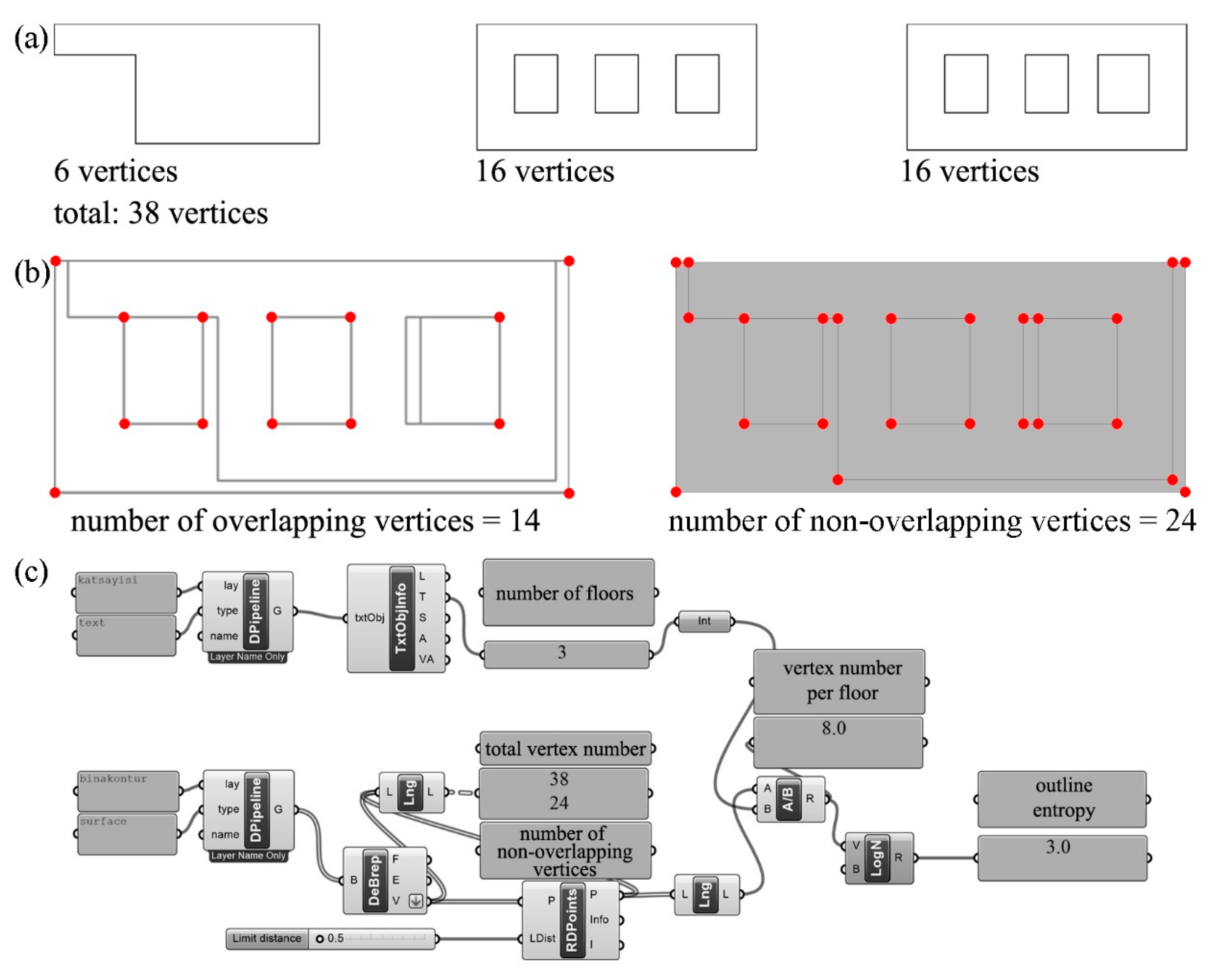 Entropy | Free Full-Text | An Entropy-Based Design Evaluation Model for ...
