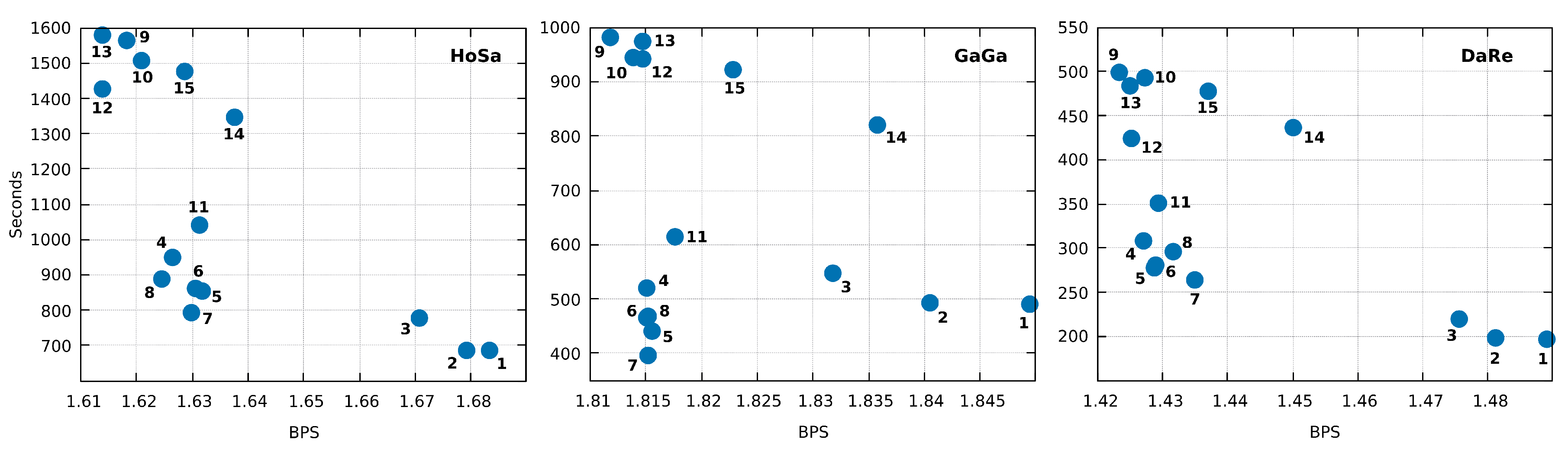 A Reference-Free Lossless Compression Algorithm for DNA Sequences Using a Competitive Prediction ...