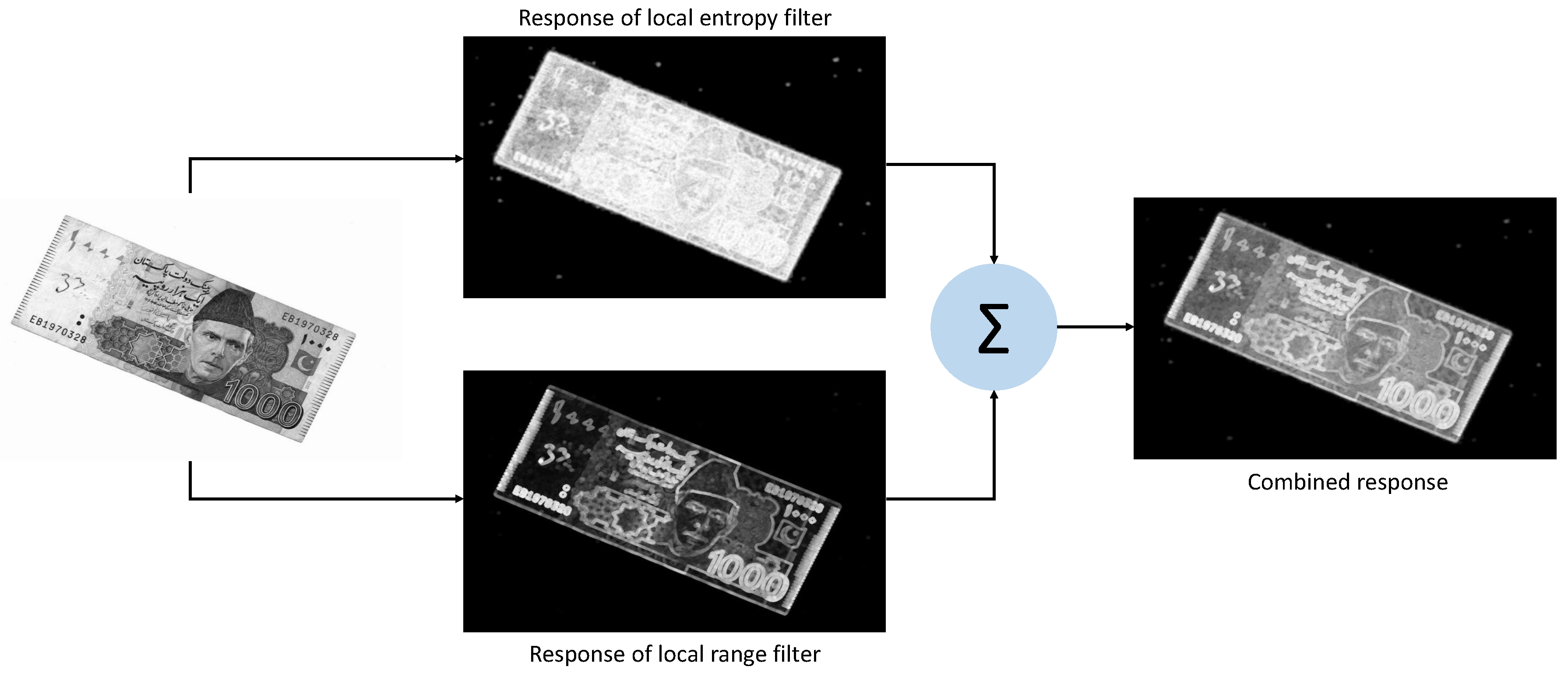 Invariant Image-Based Currency Denomination Recognition Using Local ...