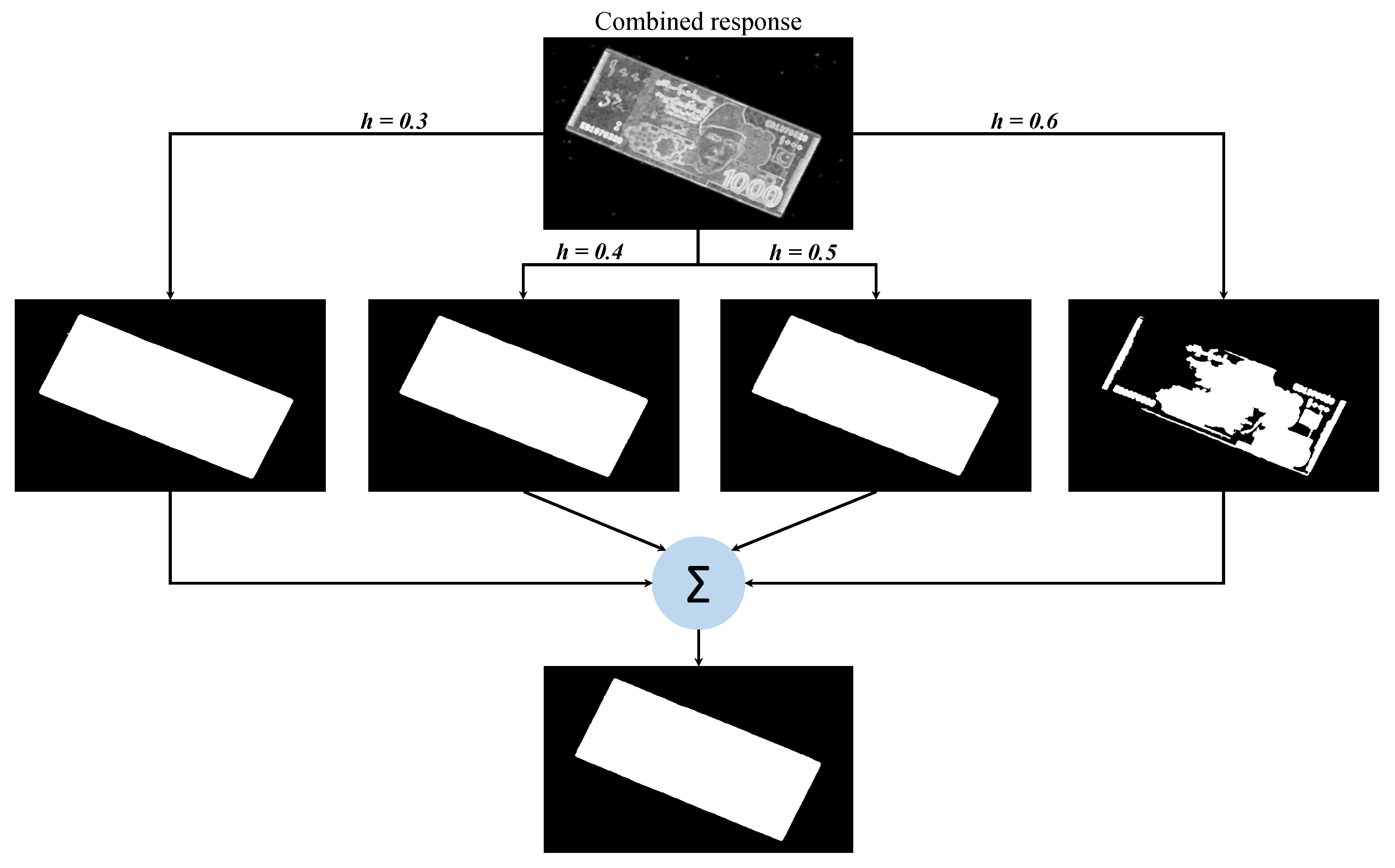 Invariant Image-Based Currency Denomination Recognition Using Local Entropy and Range Filters