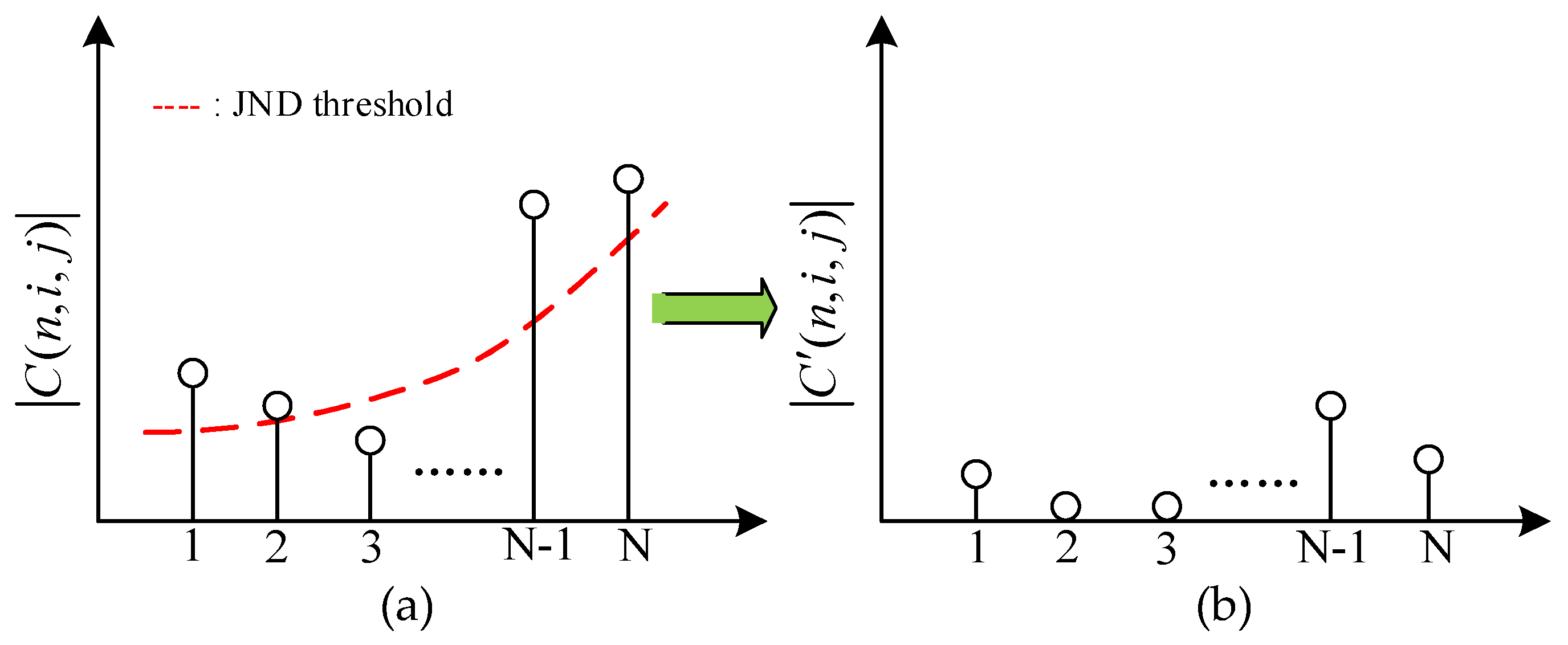 Perceptual Video Coding Scheme Using Just Noticeable Distortion Model Based on Entropy Filter